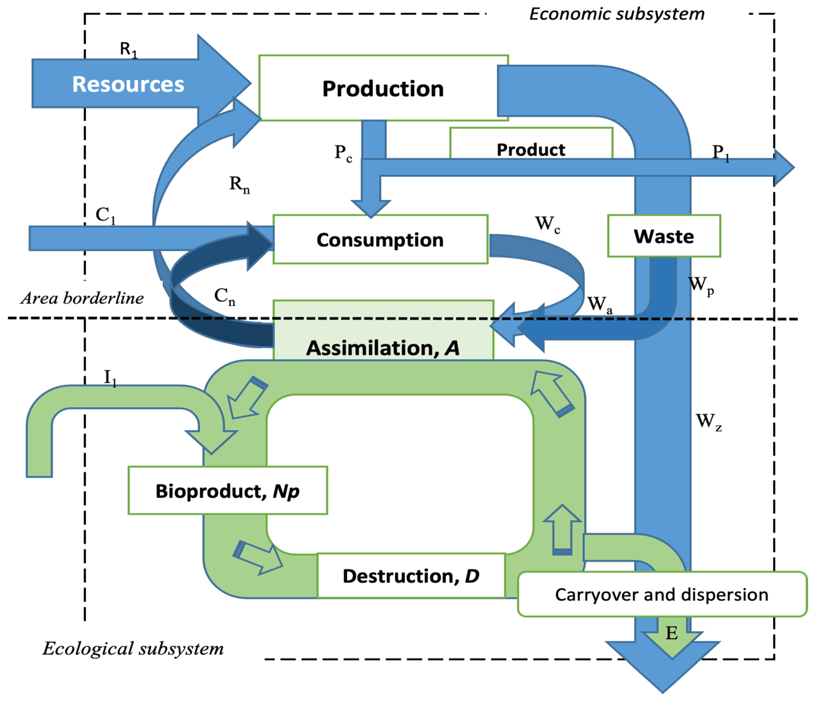 Waste-to-Energy in the Circular Economy Transition and Development of ...