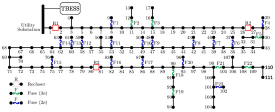 An Impact Assessment of a Transportable BESS on the Protection of ...