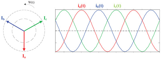 Short-Circuit Fault Diagnosis on the Windings of Three-Phase Induction ...