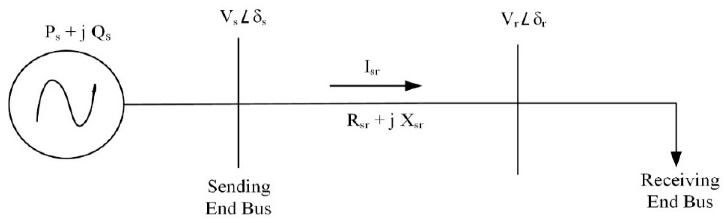 Multi-Scenario-Based Strategic Deployment of Electric Vehicle Ultra ...