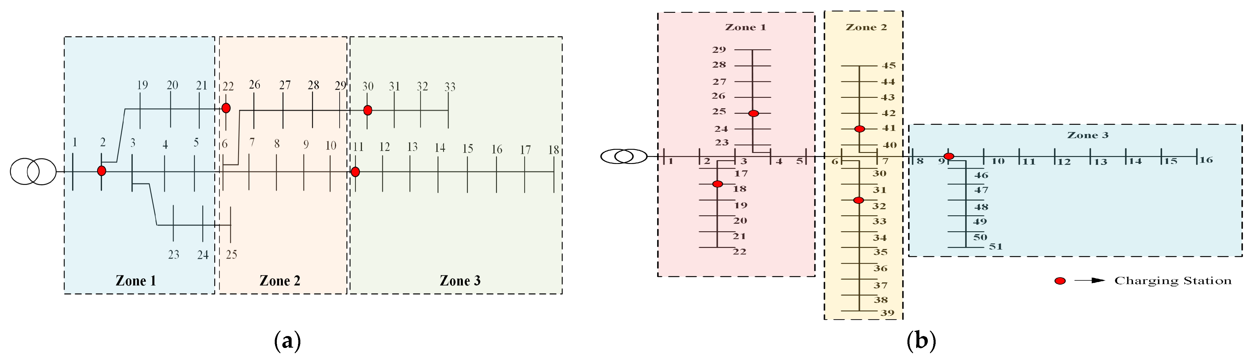 Multi-Scenario-Based Strategic Deployment of Electric Vehicle Ultra ...