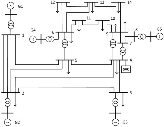 SVC Control Strategy for Transient Stability Improvement of ...