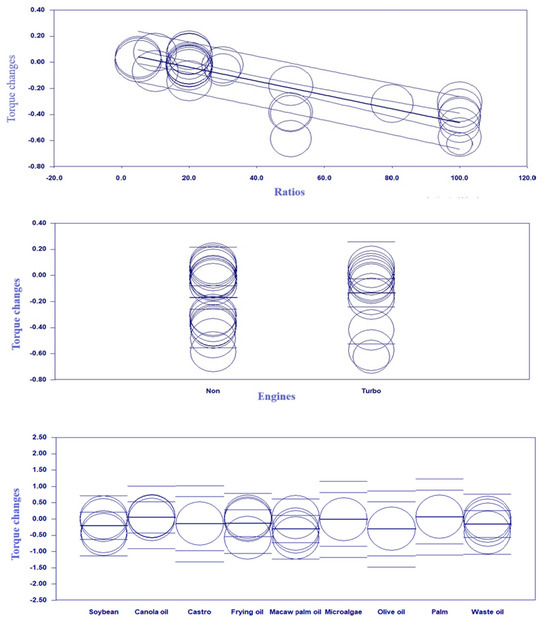 The Effects of Biodiesel on the Performance and Gas Emissions of Farm ...