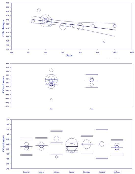 The Effects of Biodiesel on the Performance and Gas Emissions of Farm ...