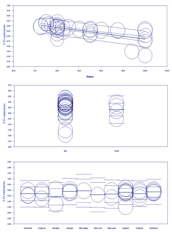 The Effects of Biodiesel on the Performance and Gas Emissions of Farm ...