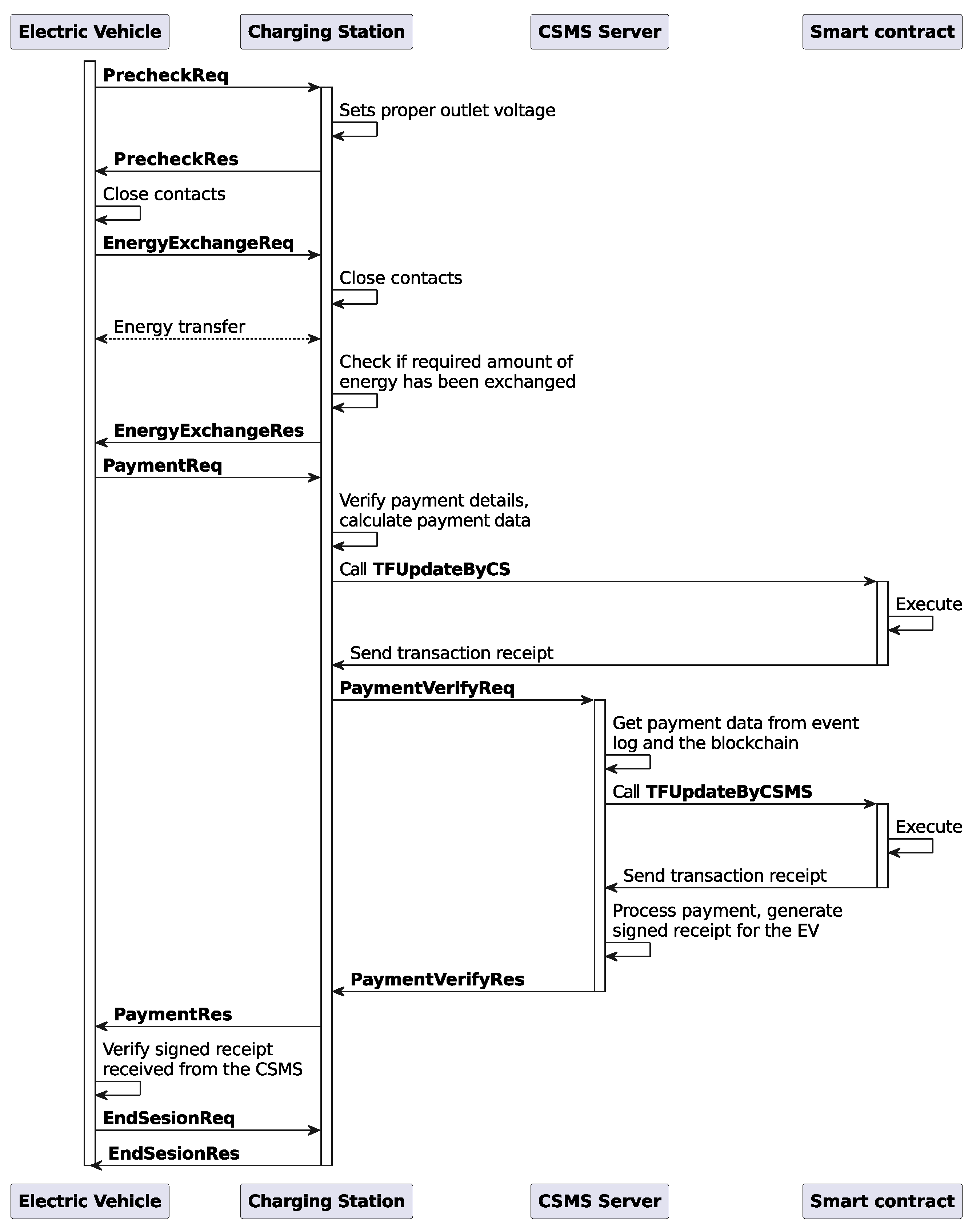 Energies | Free Full-Text | A Blockchain and PKI-Based Secure Vehicle ...