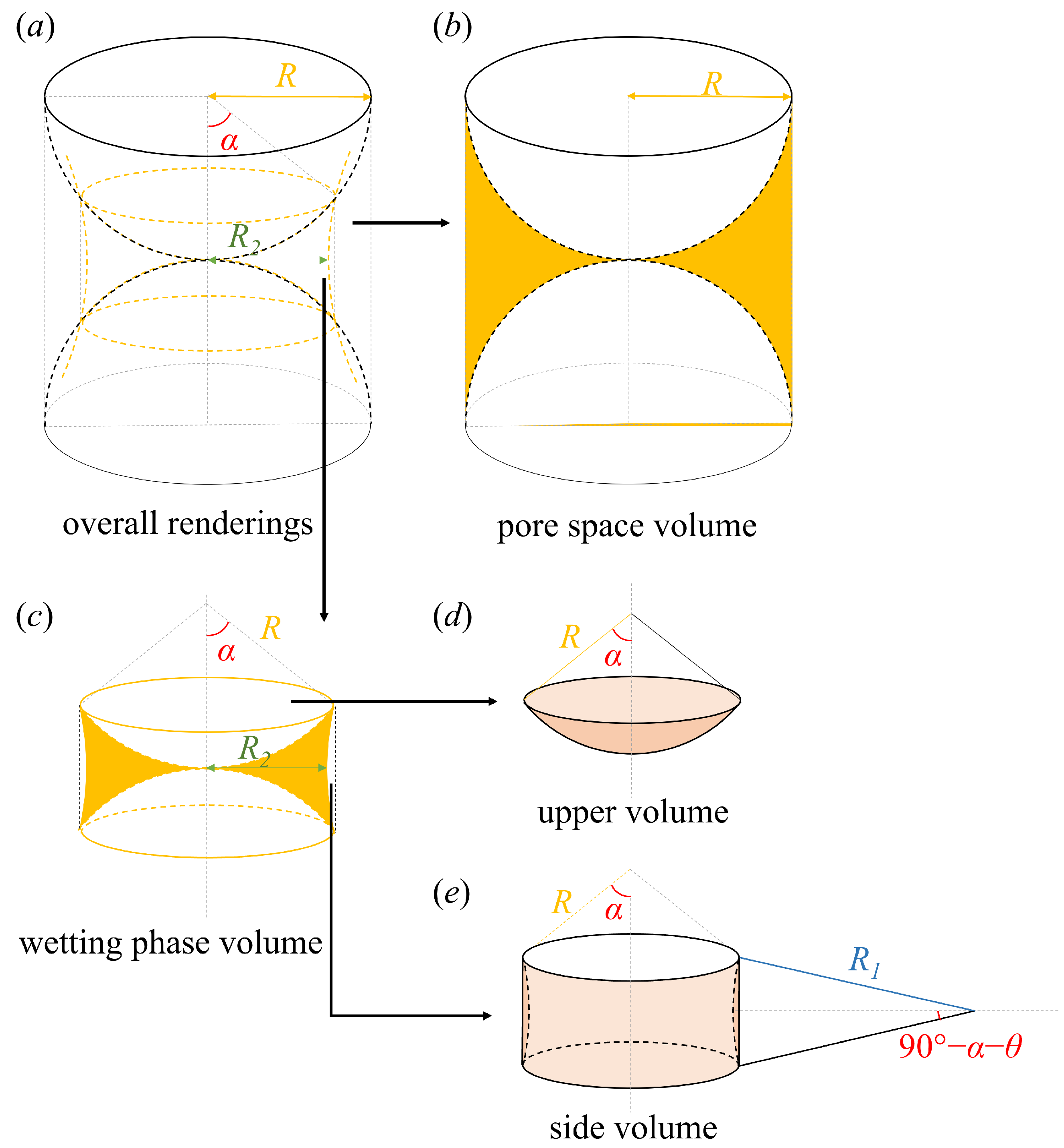 Evaluating the Effects of Proppant Flowback on Fracture Conductivity in ...