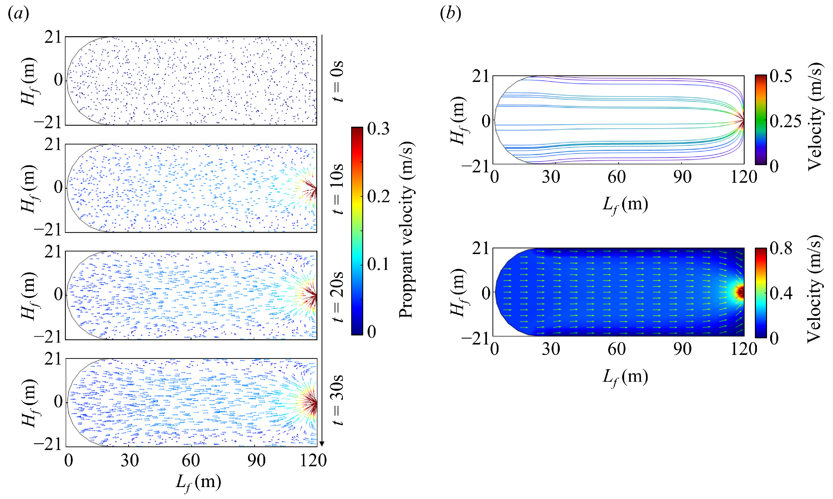 Evaluating the Effects of Proppant Flowback on Fracture Conductivity in ...