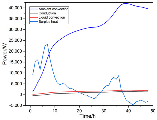 Electric-Thermal Analysis of Power Supply Module in Graphitization Furnace