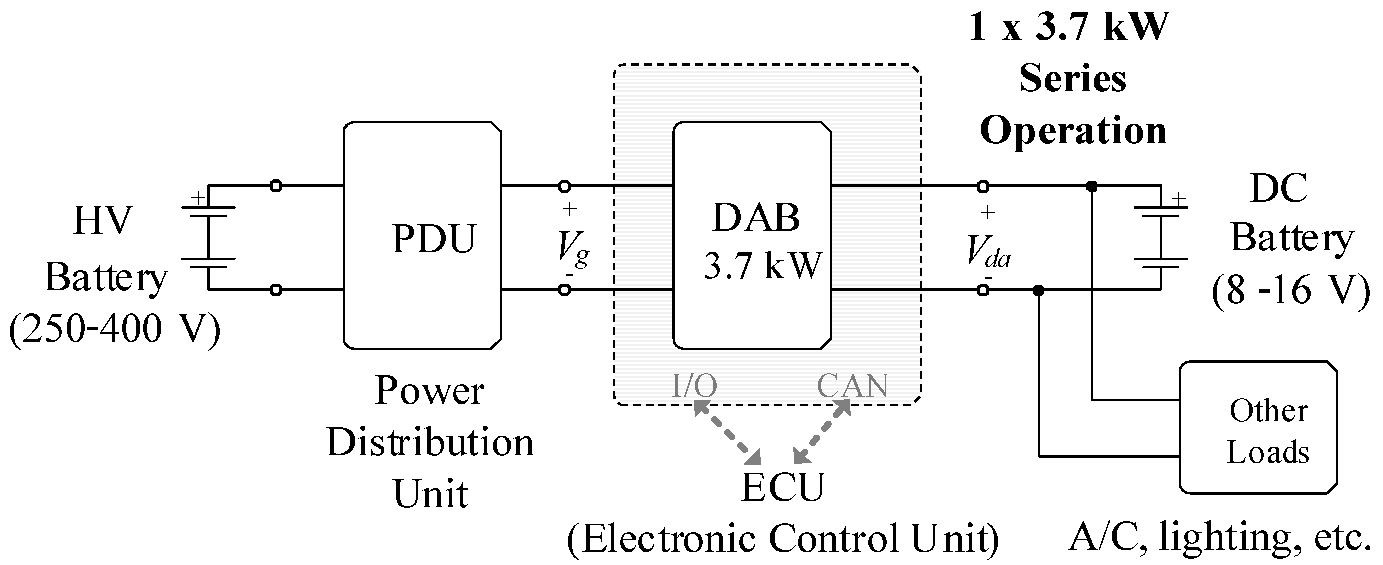 Dual Active Bridge Converter with Interleaved and Parallel Operation ...