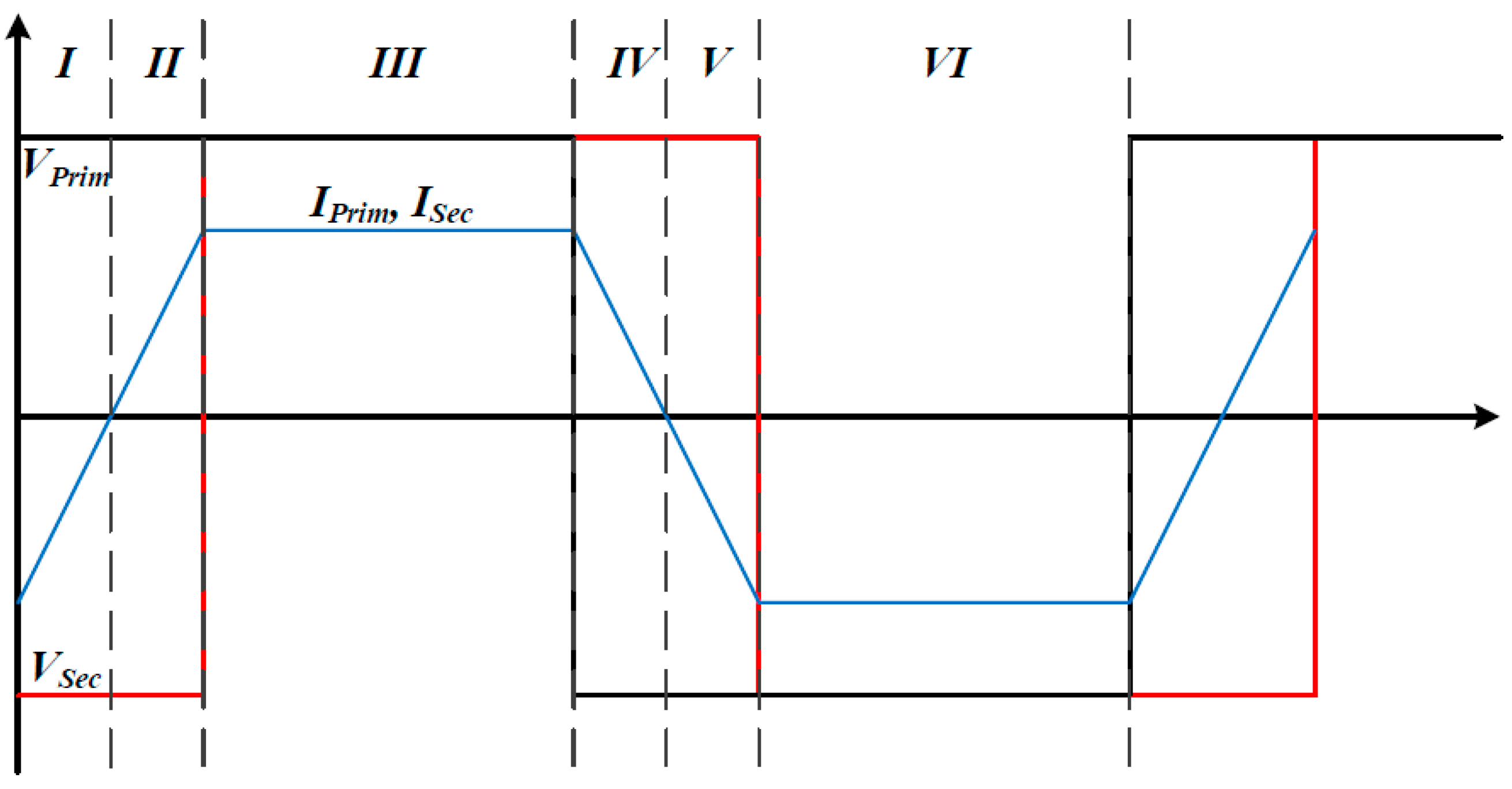 Dual Active Bridge Converter with Interleaved and Parallel Operation ...