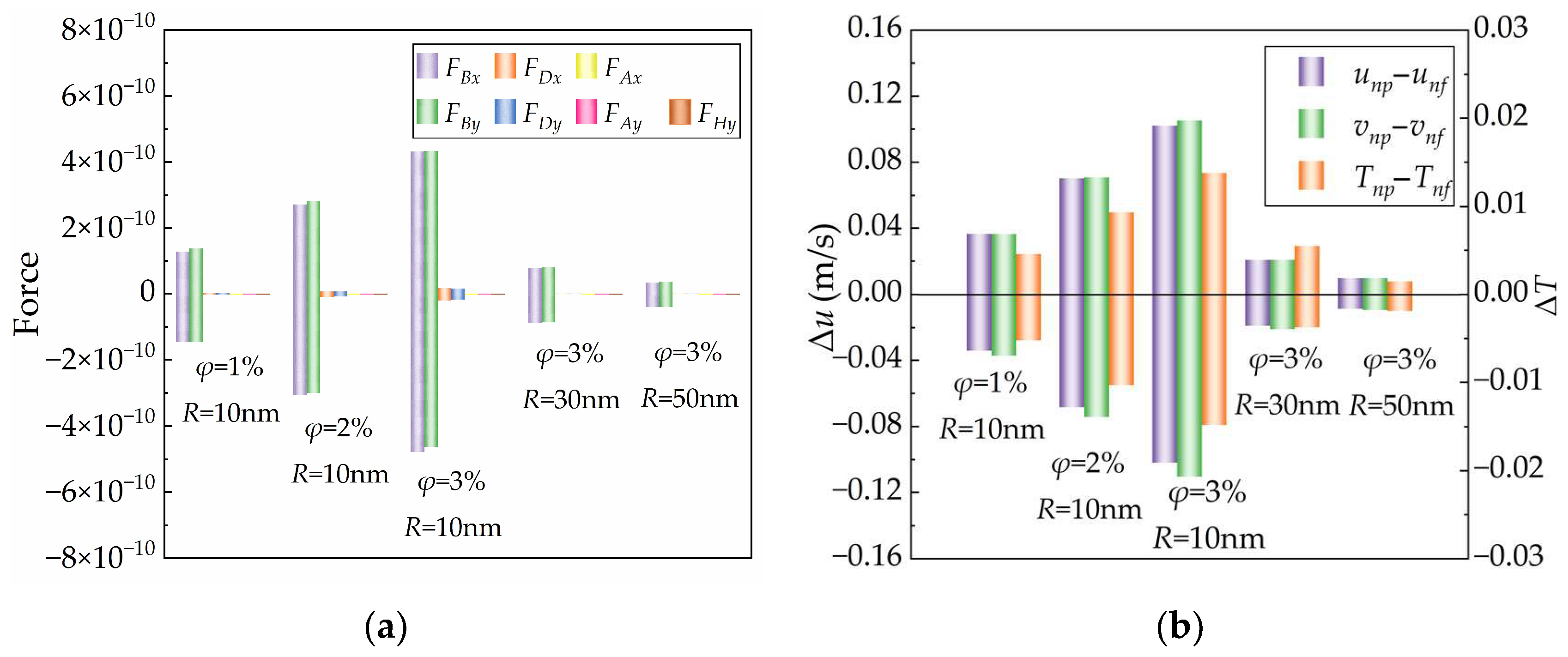 Two-Phase Lattice Boltzmann Study on Heat Transfer and Flow Characteristics of Nanofluids in ...