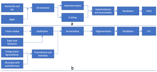Jet Fuel Contamination: Forms, Impact, Control, and Prevention