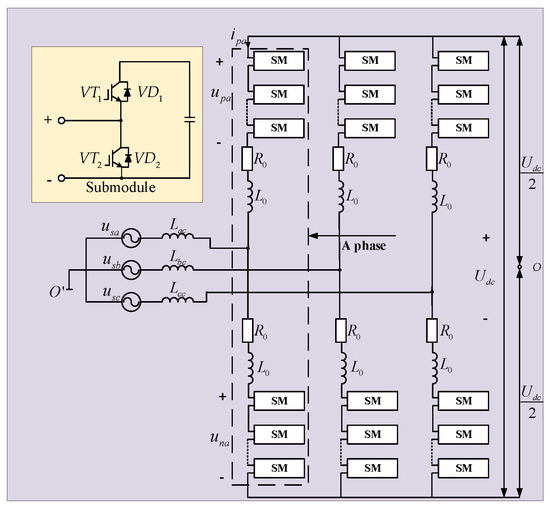 Reduced Order Generalized Integrator Based Modular Multilevel Converter Loop Current Suppression ...