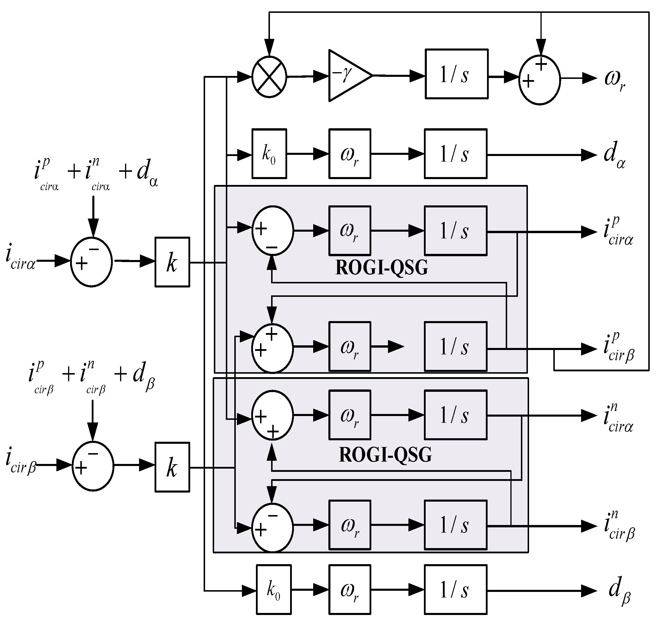 Reduced Order Generalized Integrator Based Modular Multilevel Converter Loop Current Suppression ...