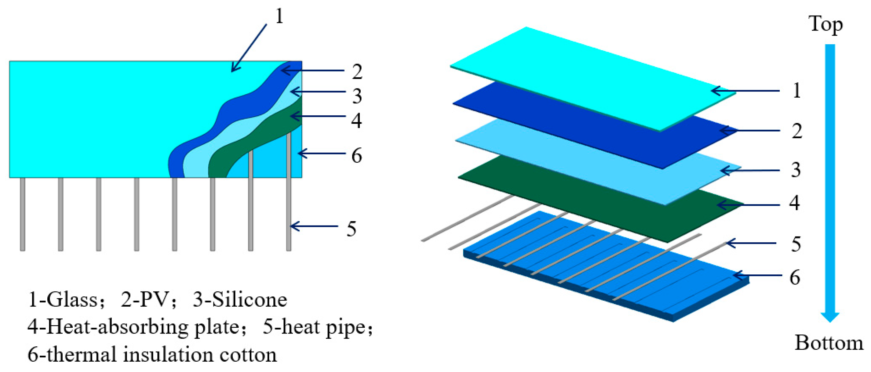 Heat Pipe-Based Cooling Enhancement for Photovoltaic Modules ...