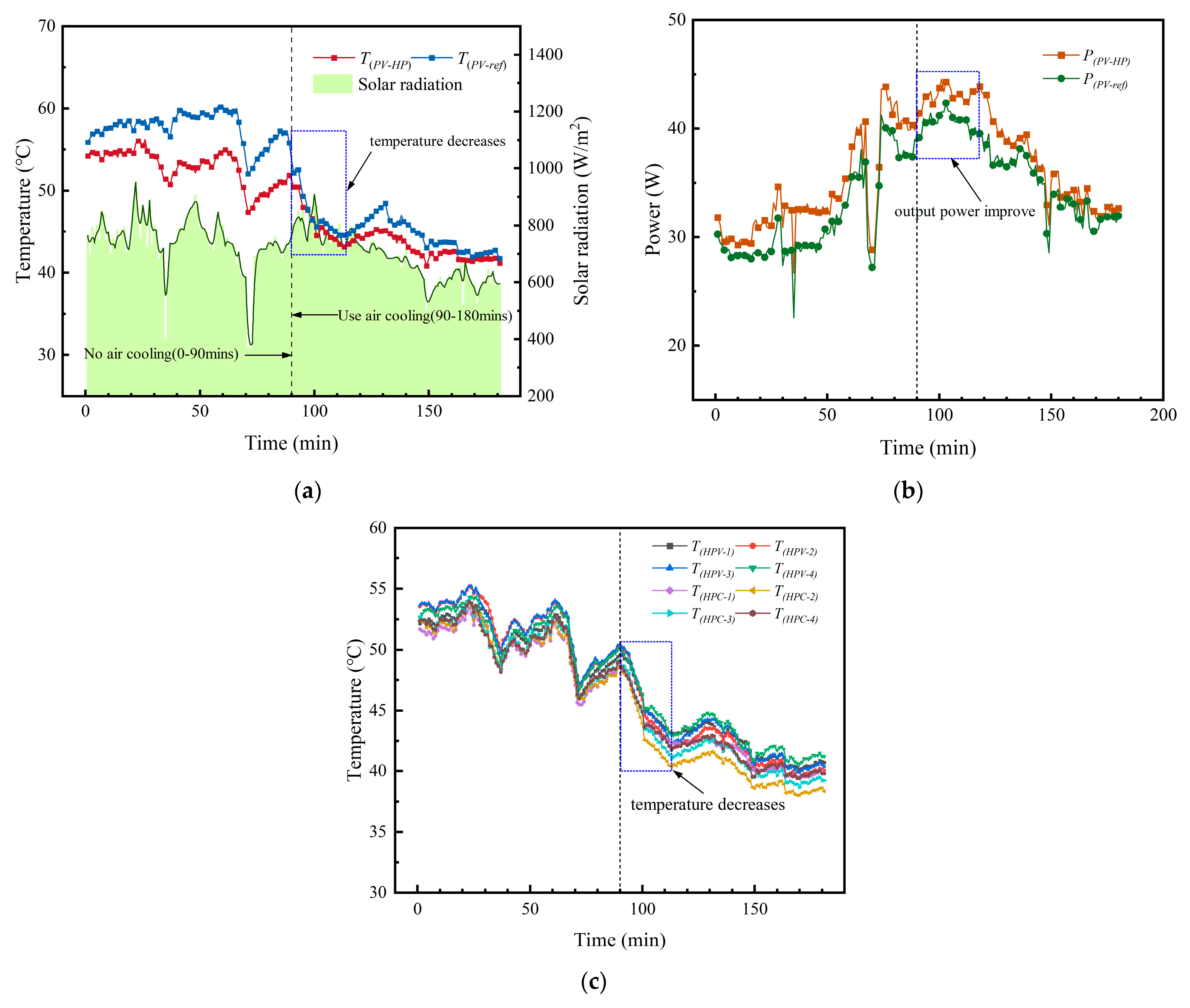 Heat Pipe-Based Cooling Enhancement for Photovoltaic Modules ...