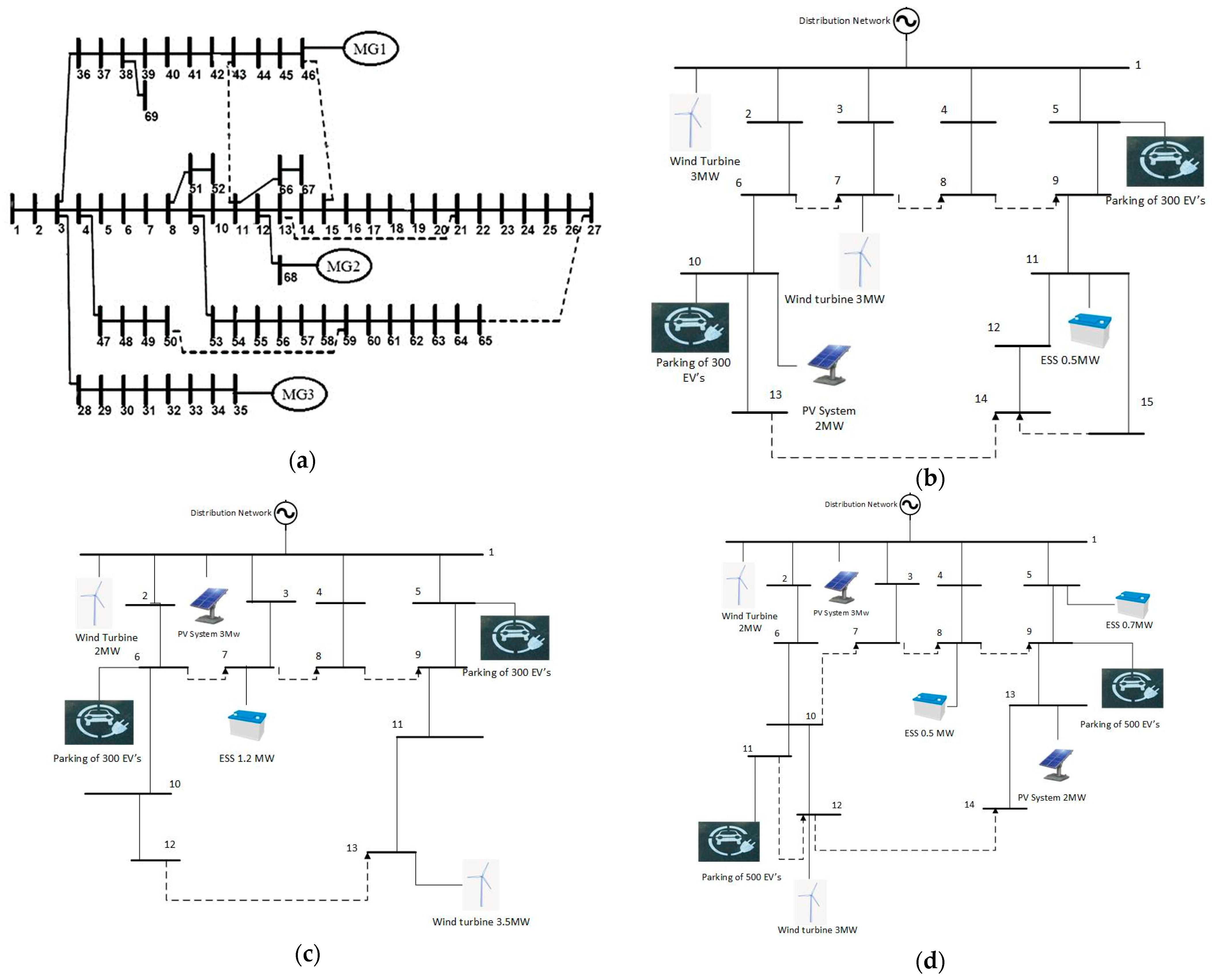 Energies | Free Full-Text | A Two-Stage Hybrid Stochastic–Robust Coordination of Combined Energy ...