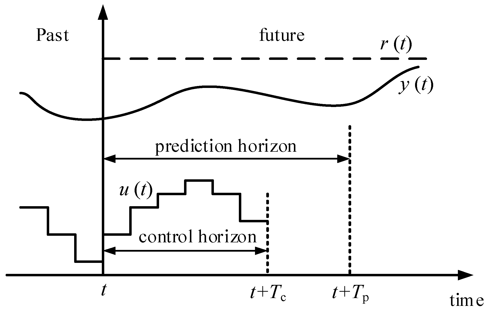 Energies | Free Full-Text | Research on Hybrid Logic Dynamic Model and ...