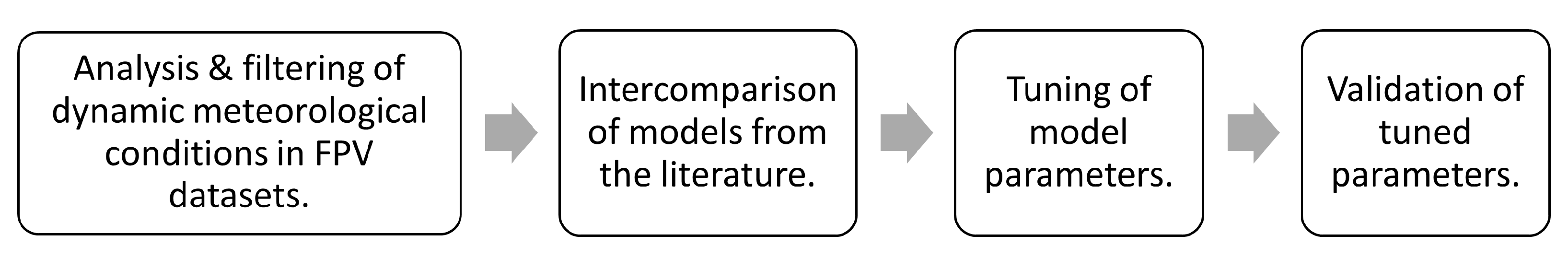 Improving Module Temperature Prediction Models for Floating Photovoltaic Systems: Analytical ...