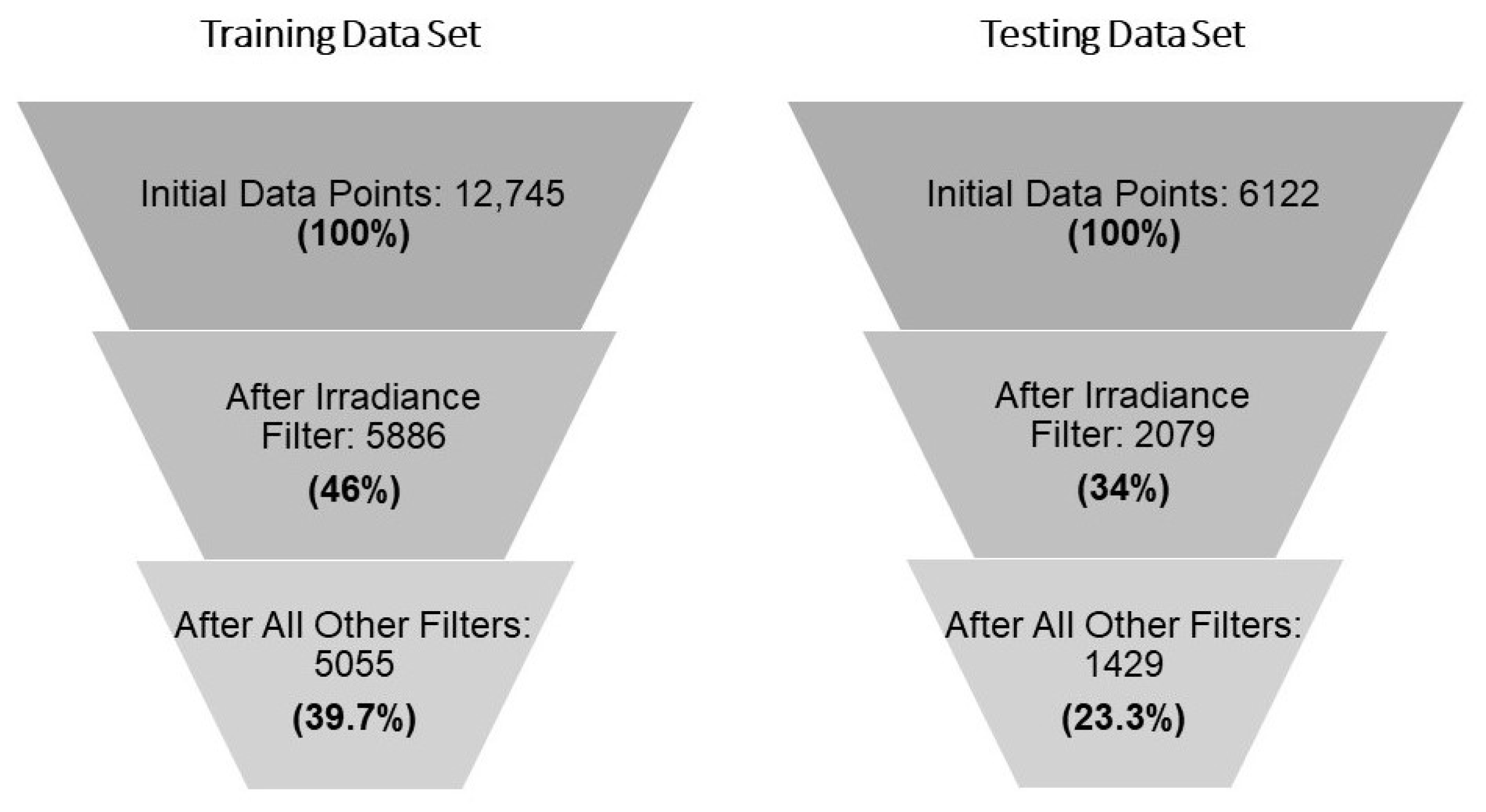 Improving Module Temperature Prediction Models for Floating ...