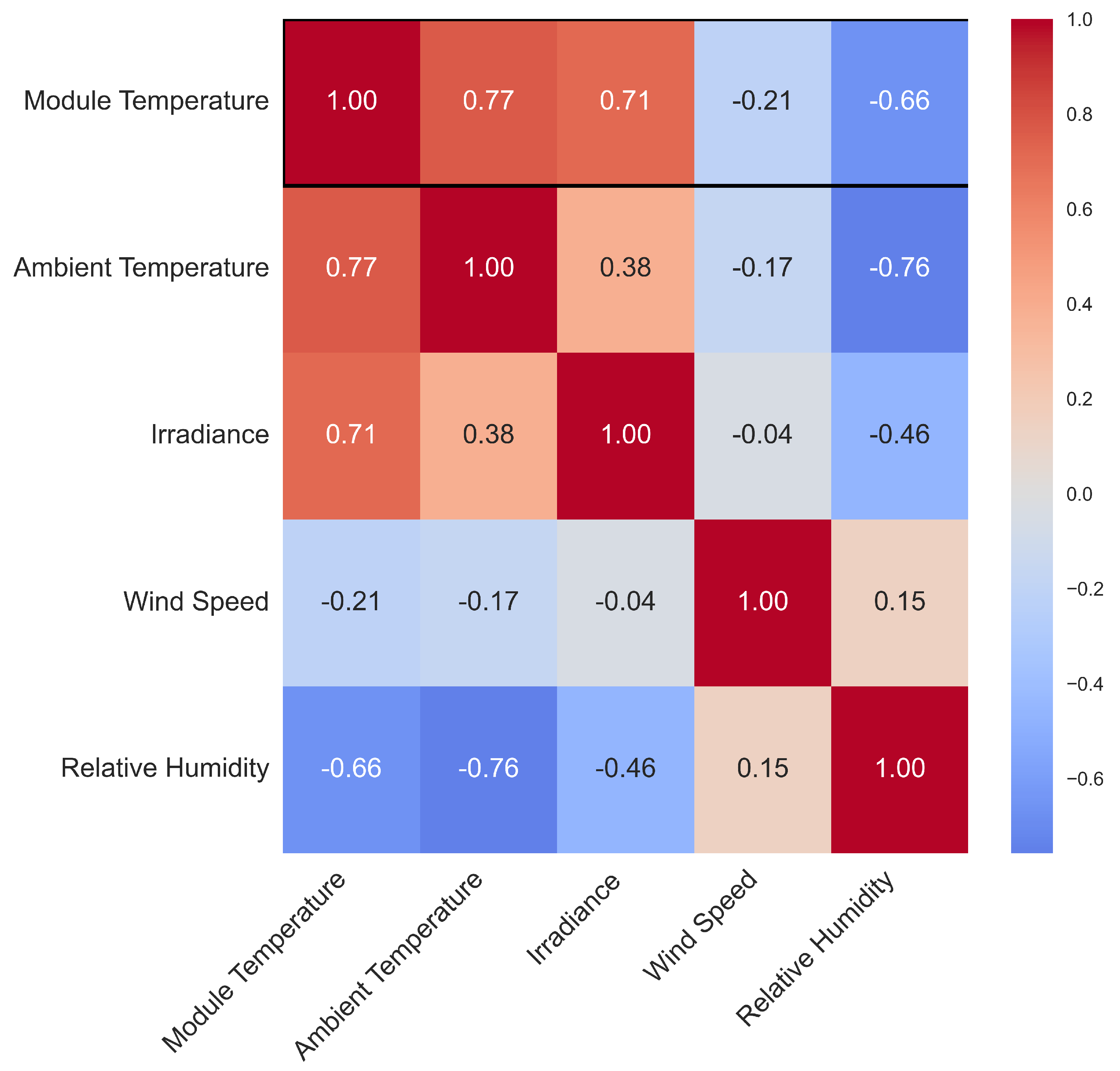 Improving Module Temperature Prediction Models for Floating ...