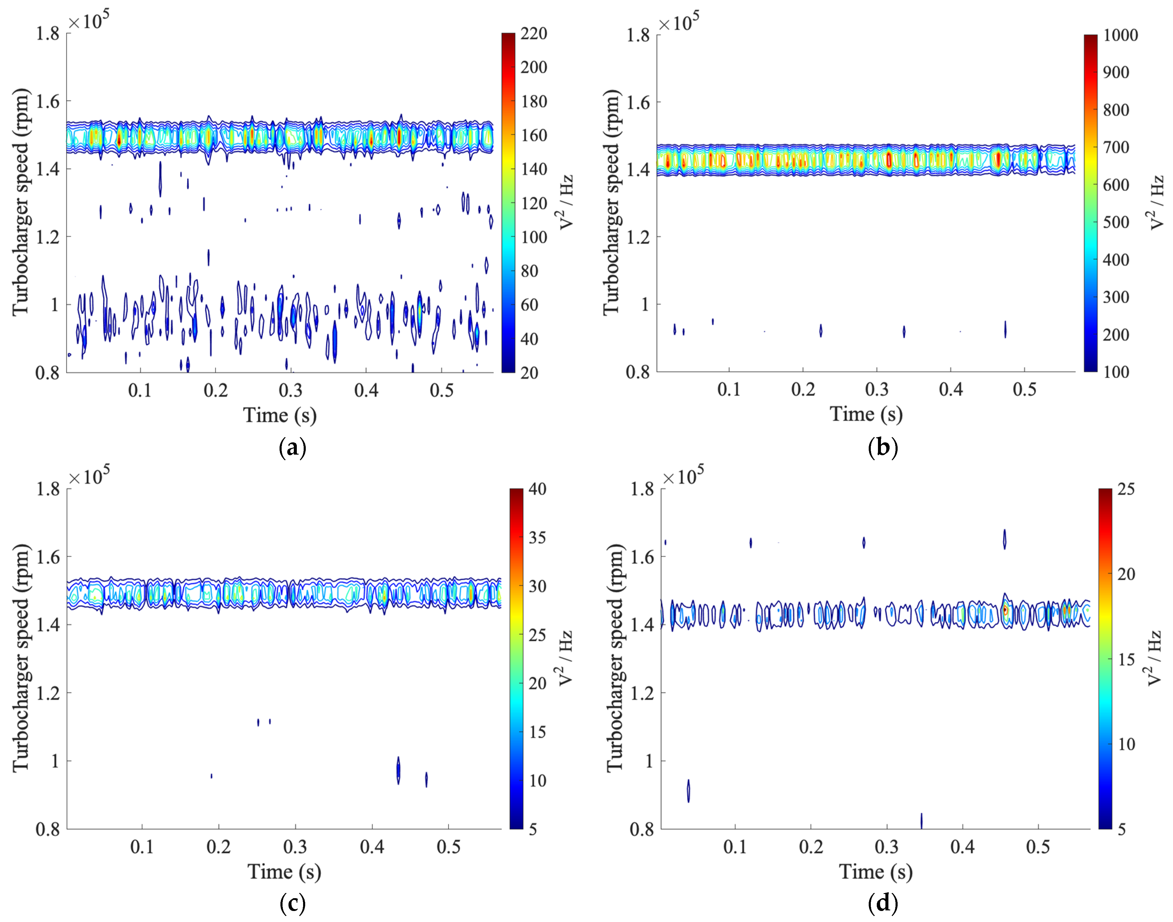 Diesel Engine Turbocharger Monitoring by Processing Accelerometric ...