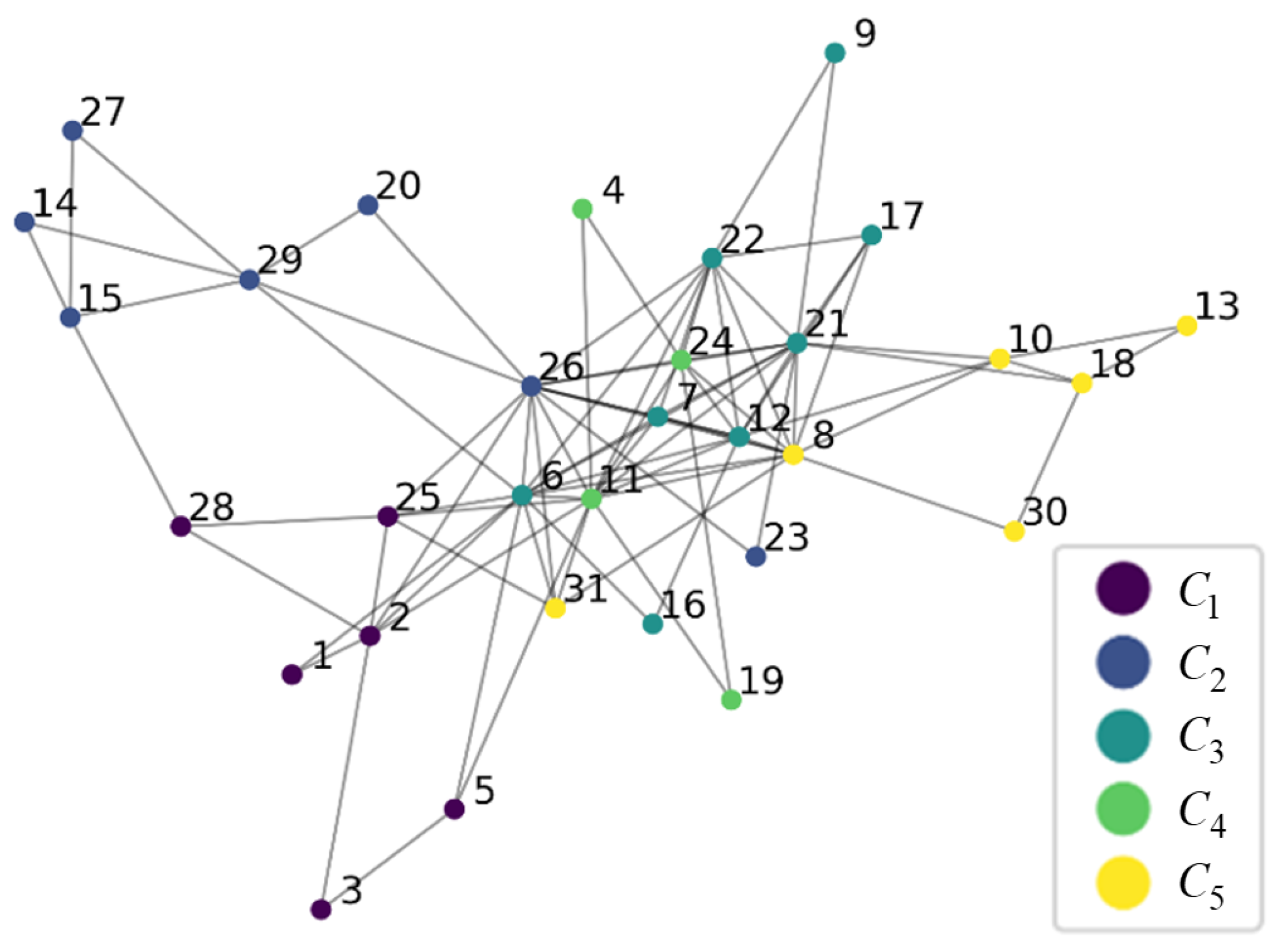 Predicting Industrial Electricity Consumption Using Industry–Geography ...