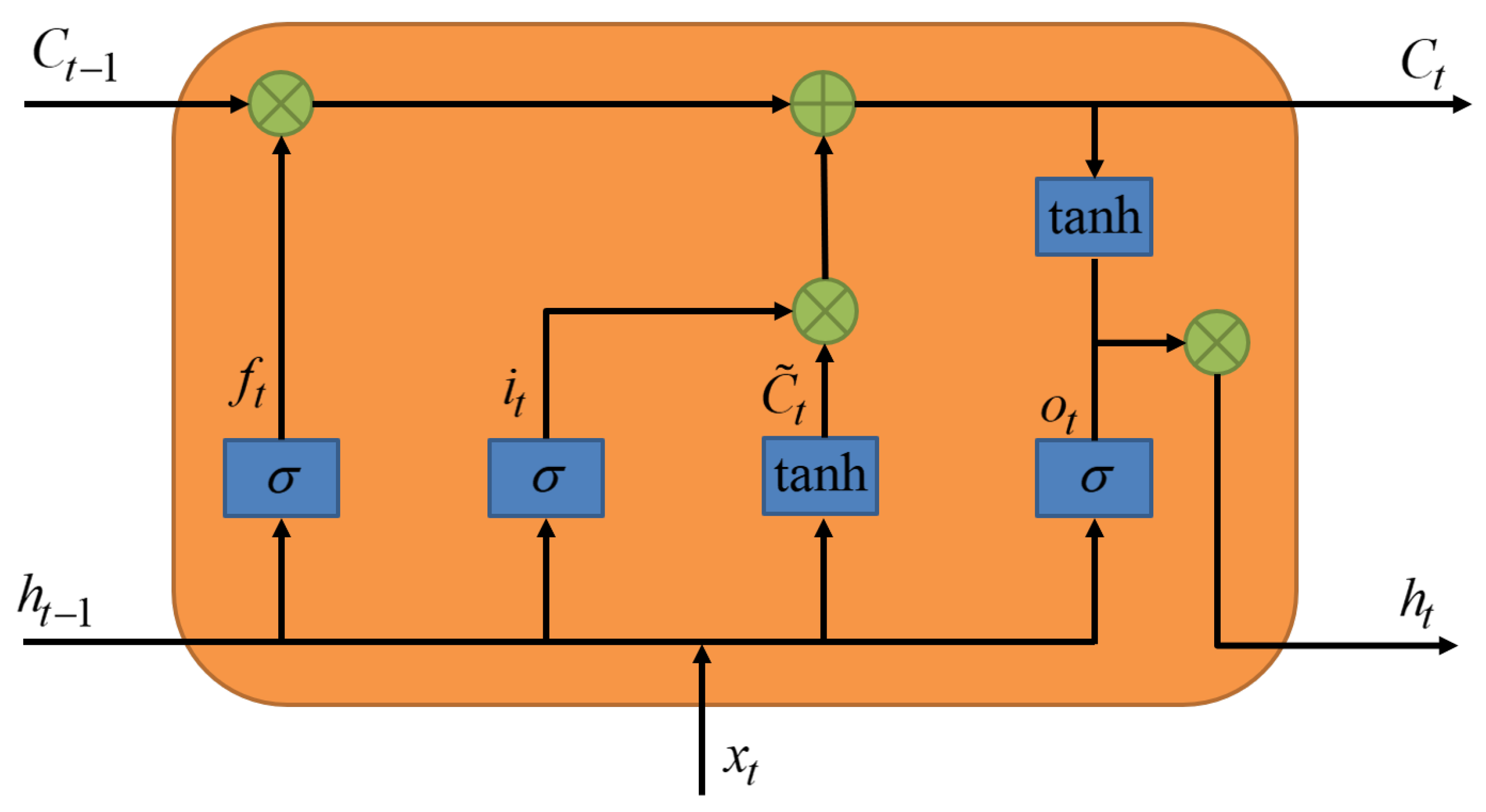 Predicting Industrial Electricity Consumption Using Industry–Geography Relationships: A Graph ...