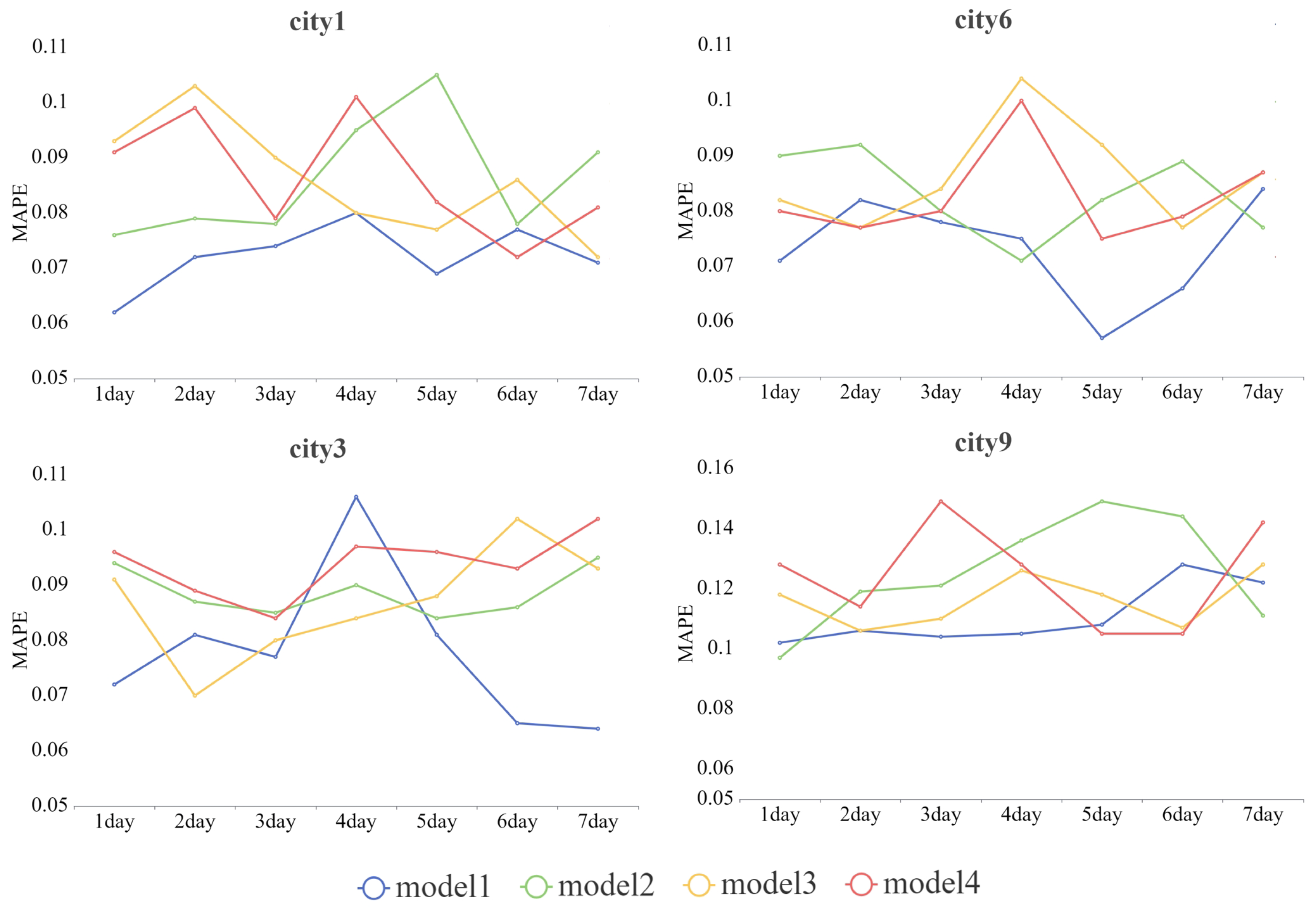 Predicting Industrial Electricity Consumption Using Industry–Geography ...