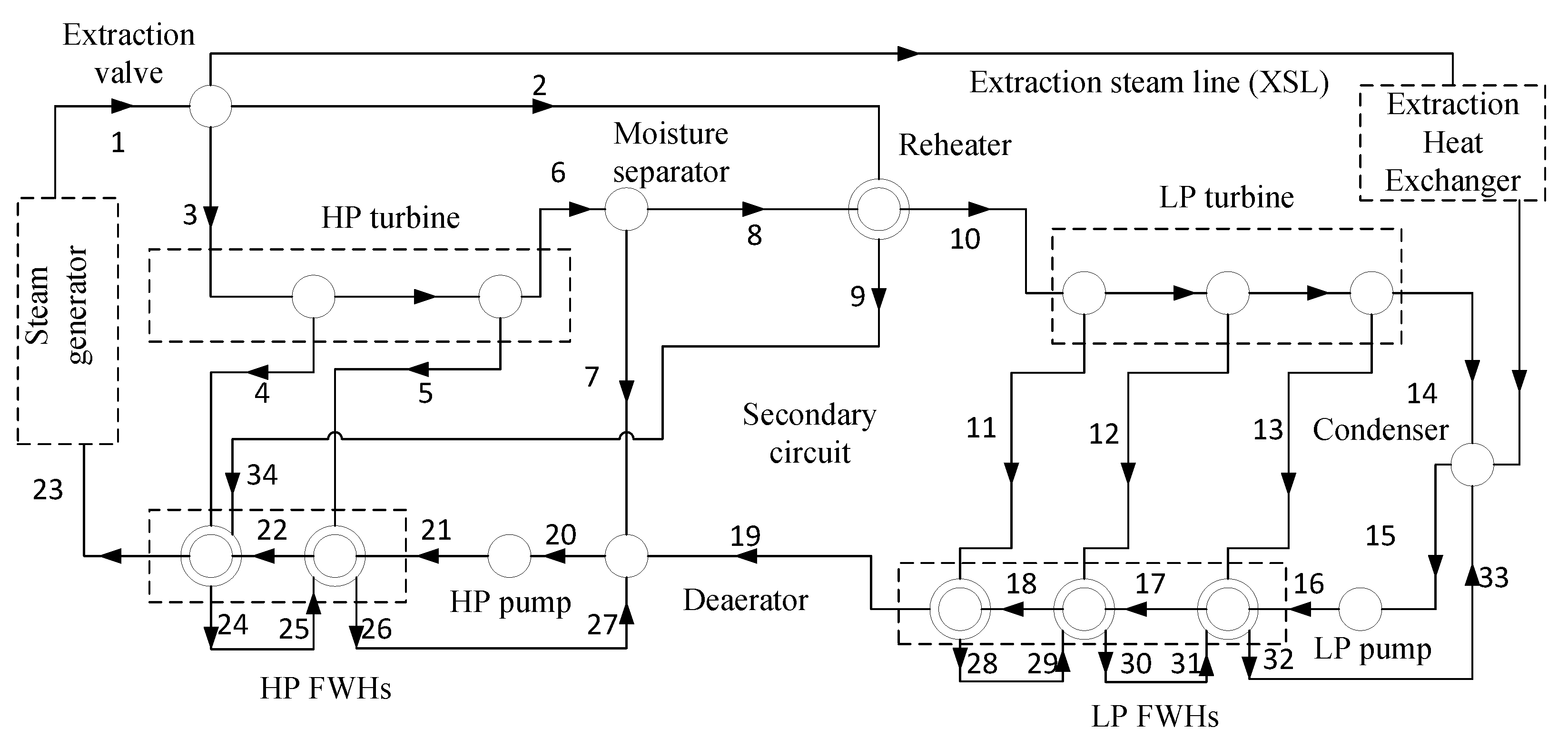 Energies | Free Full-Text | A Reduced-Order Model of a Nuclear Power ...