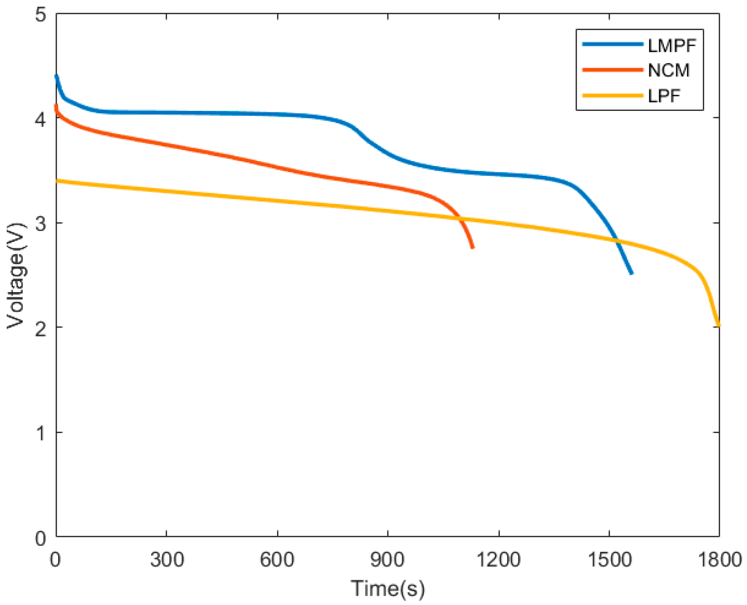 Whale Optimization Algorithm BP Neural Network with Chaotic Mapping Improving for SOC Estimation ...
