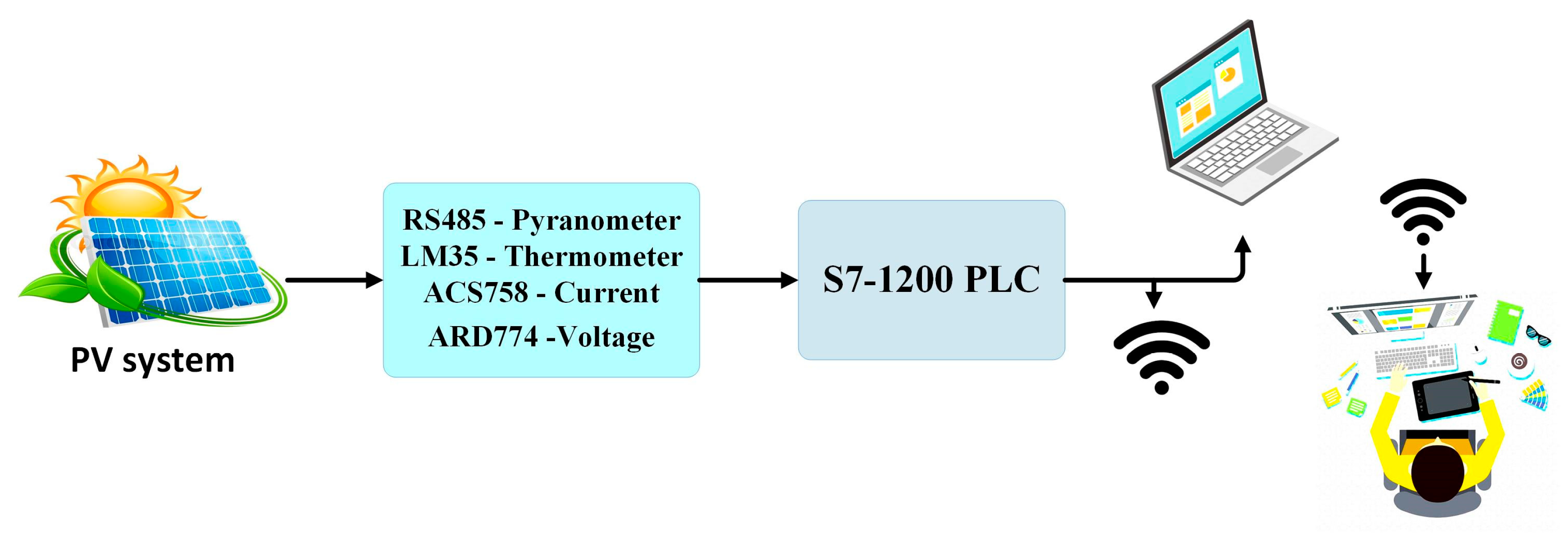 Machine Learning Approaches for Short-Term Photovoltaic Power Forecasting