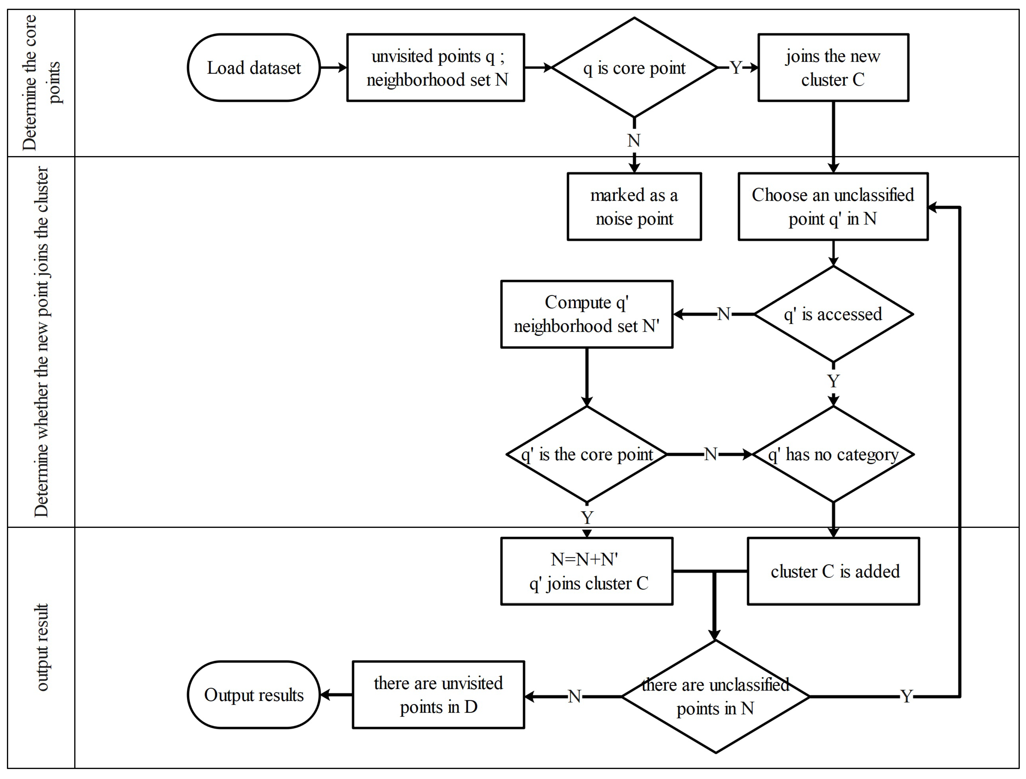 Non-Intrusive Load Monitoring Based on Dimensionality Reduction and Adapted Spatial Clustering