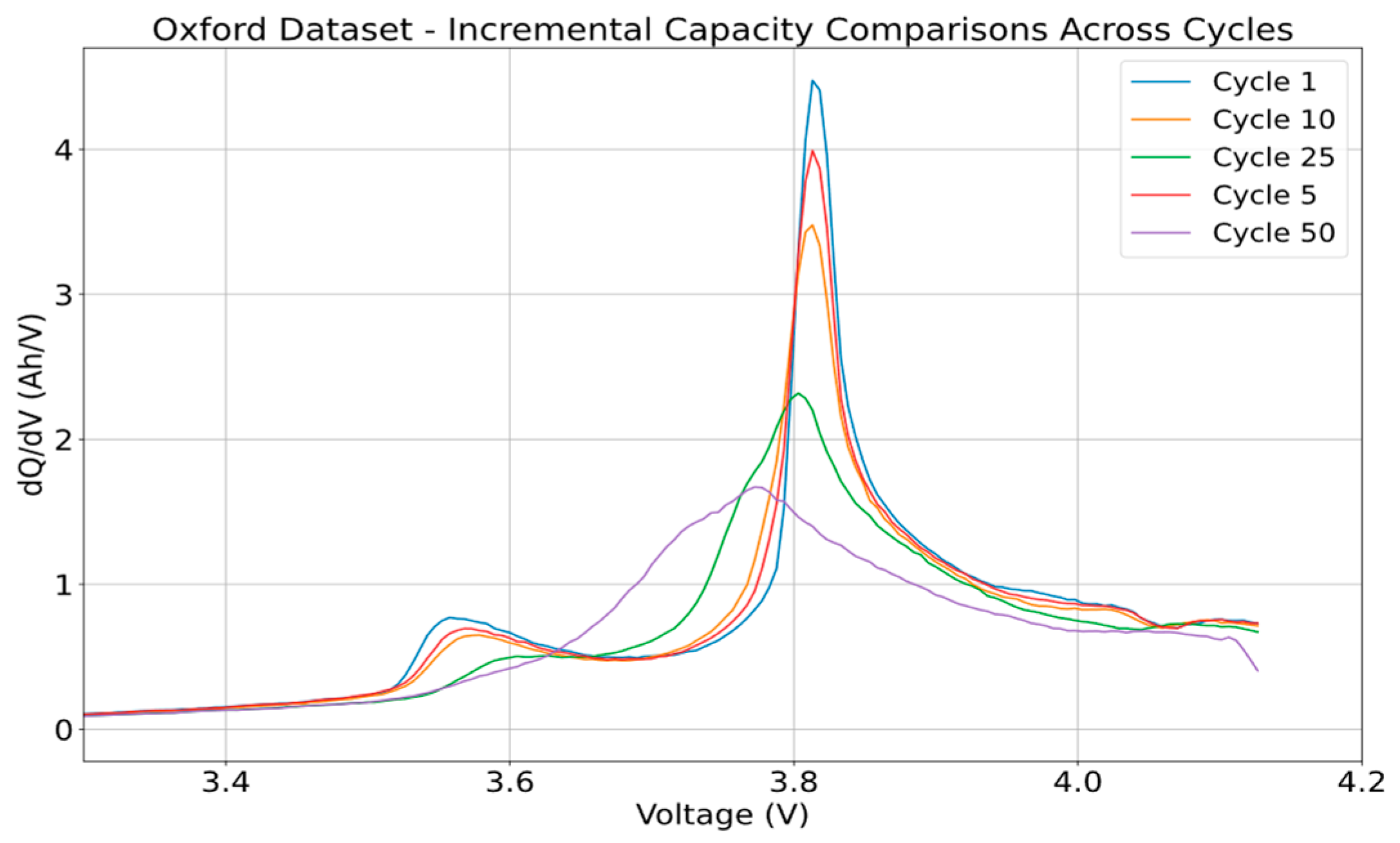 A Review of Methods of Generating Incremental Capacity–Differential ...