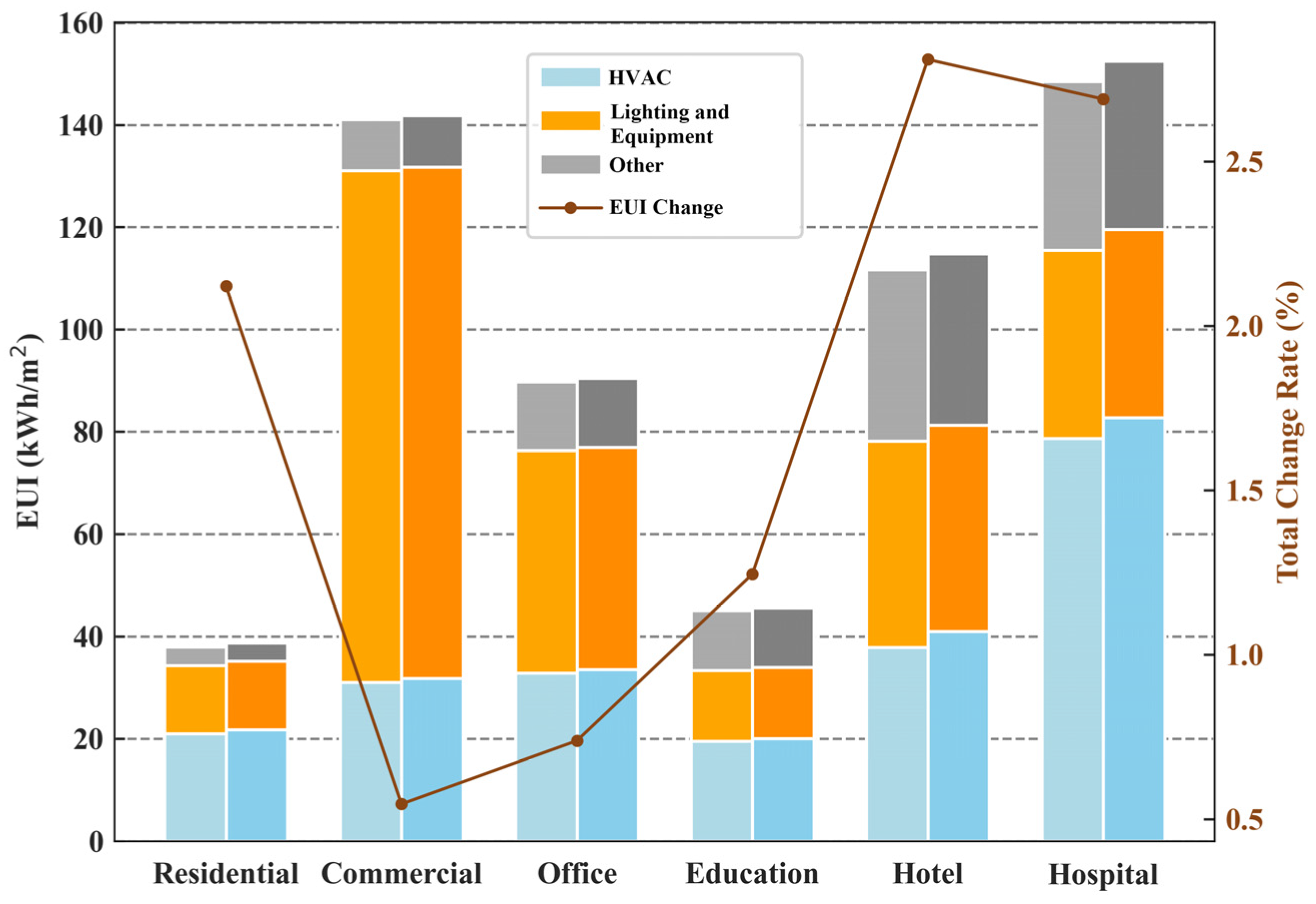 Energies | Free Full-Text | A GIS-Based Approach for Urban Building ...