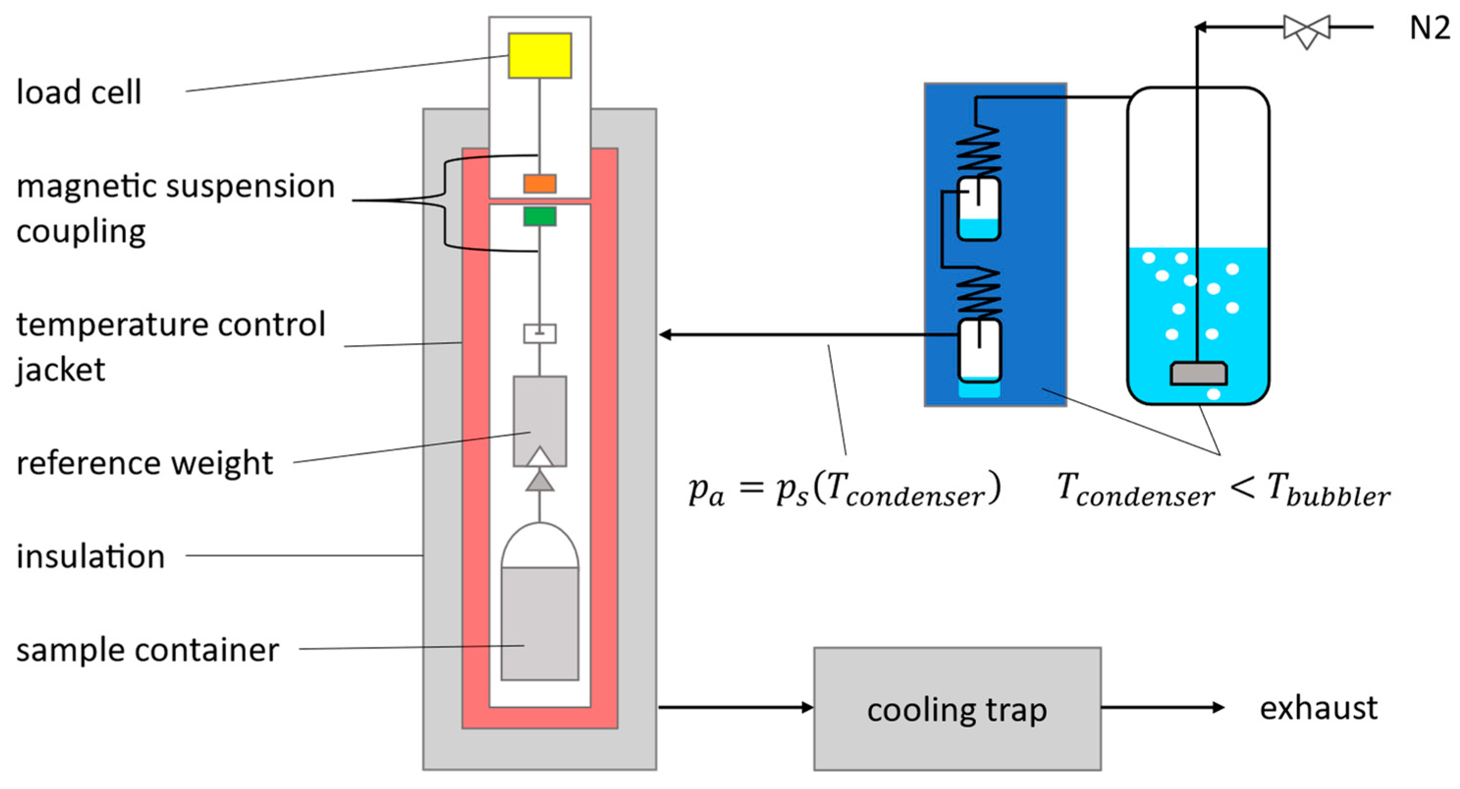 Energies | Free Full-Text | Calculation and Adjustment of the ...