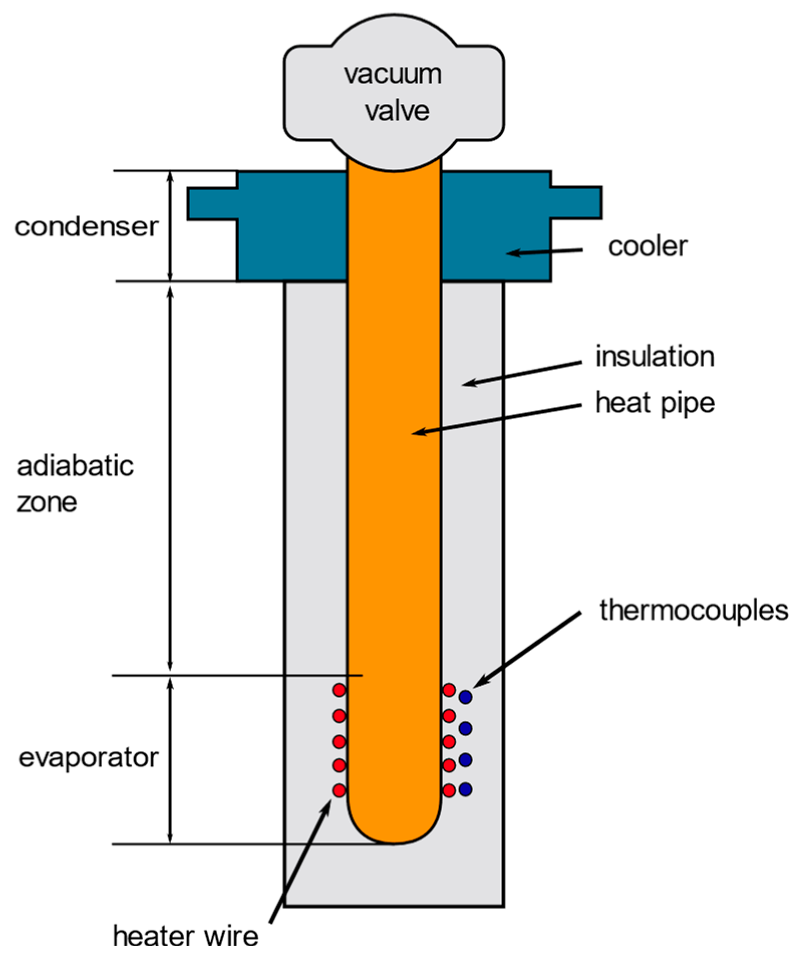 Energies | Free Full-Text | Calculation and Adjustment of the ...