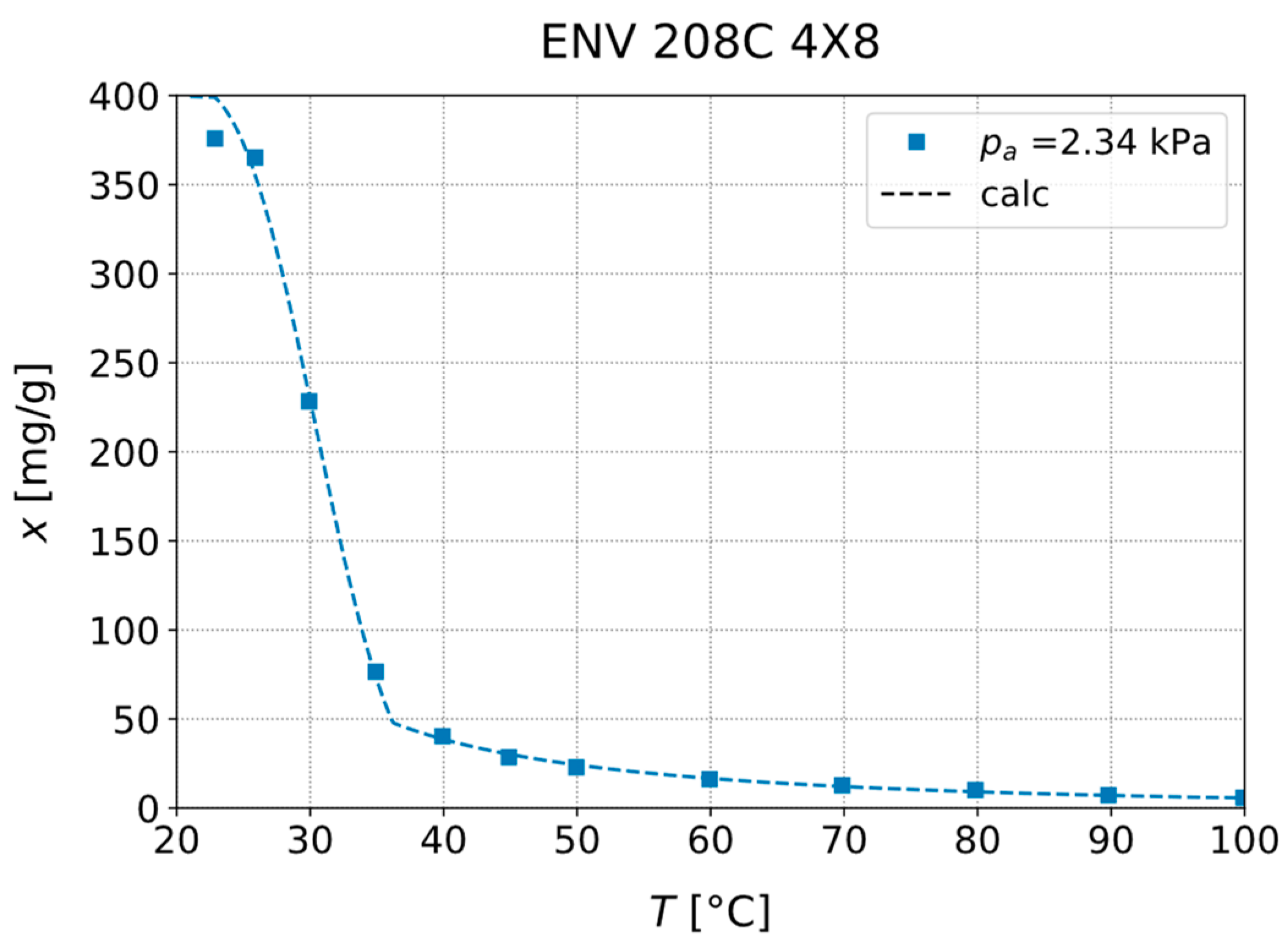 Energies | Free Full-Text | Calculation and Adjustment of the ...