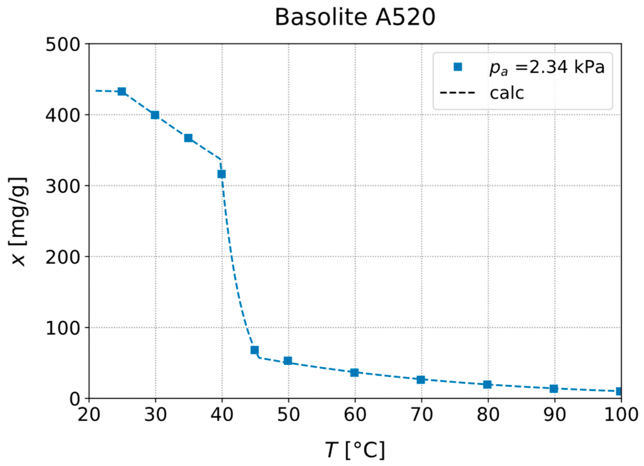 Energies | Free Full-Text | Calculation and Adjustment of the ...