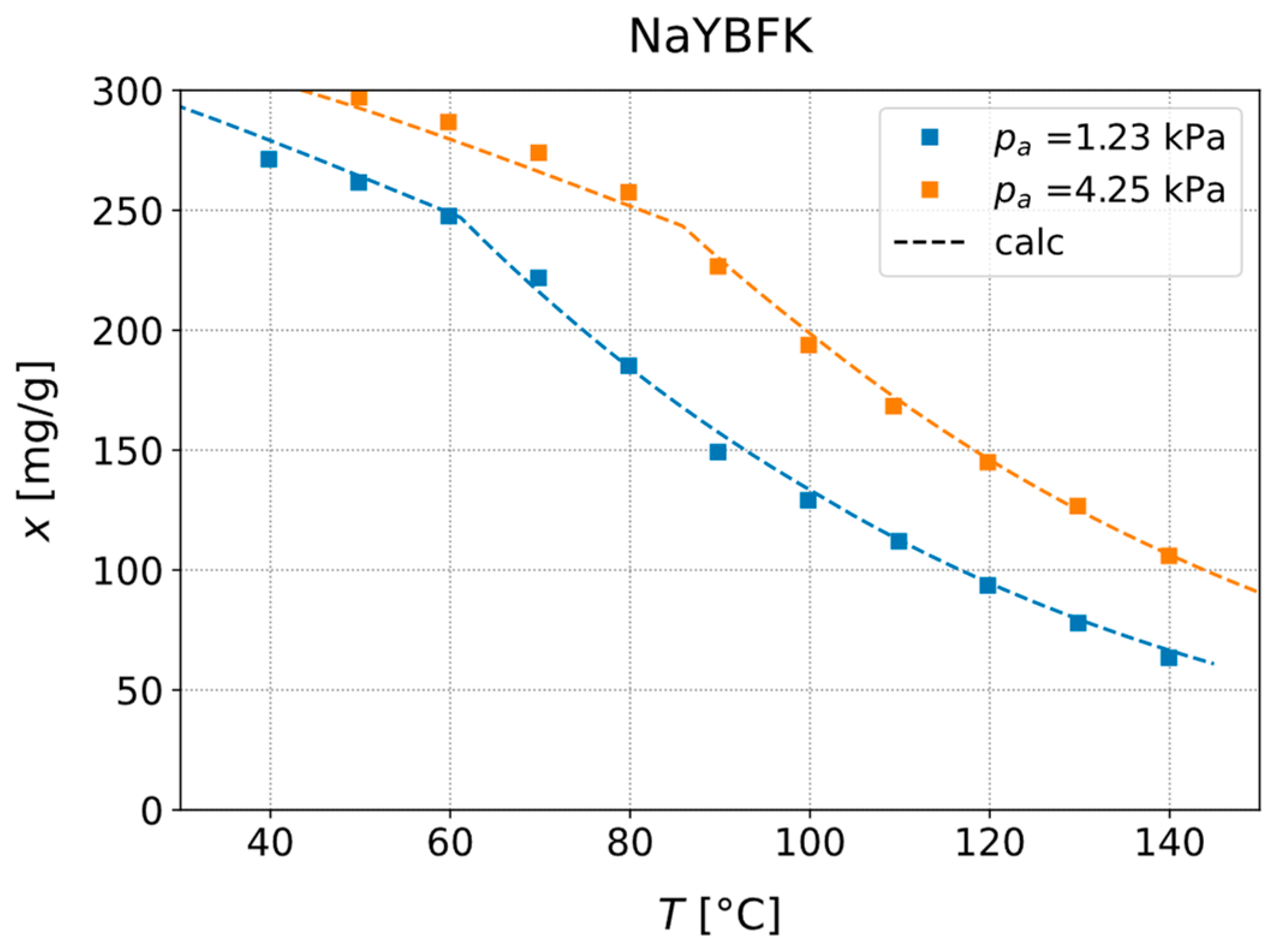 Energies | Free Full-Text | Calculation and Adjustment of the ...