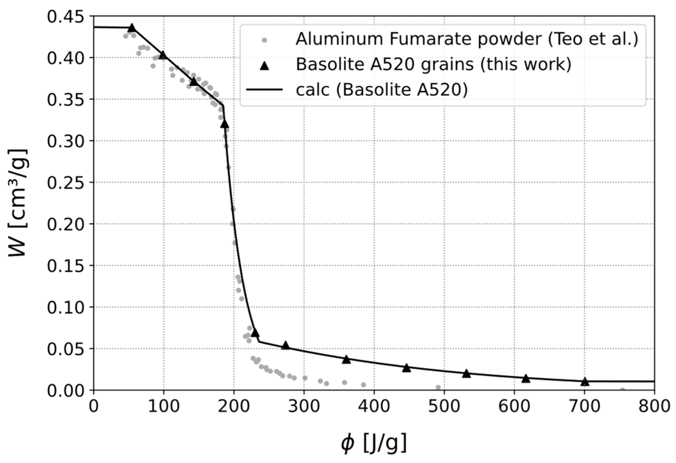 Energies | Free Full-Text | Calculation and Adjustment of the ...