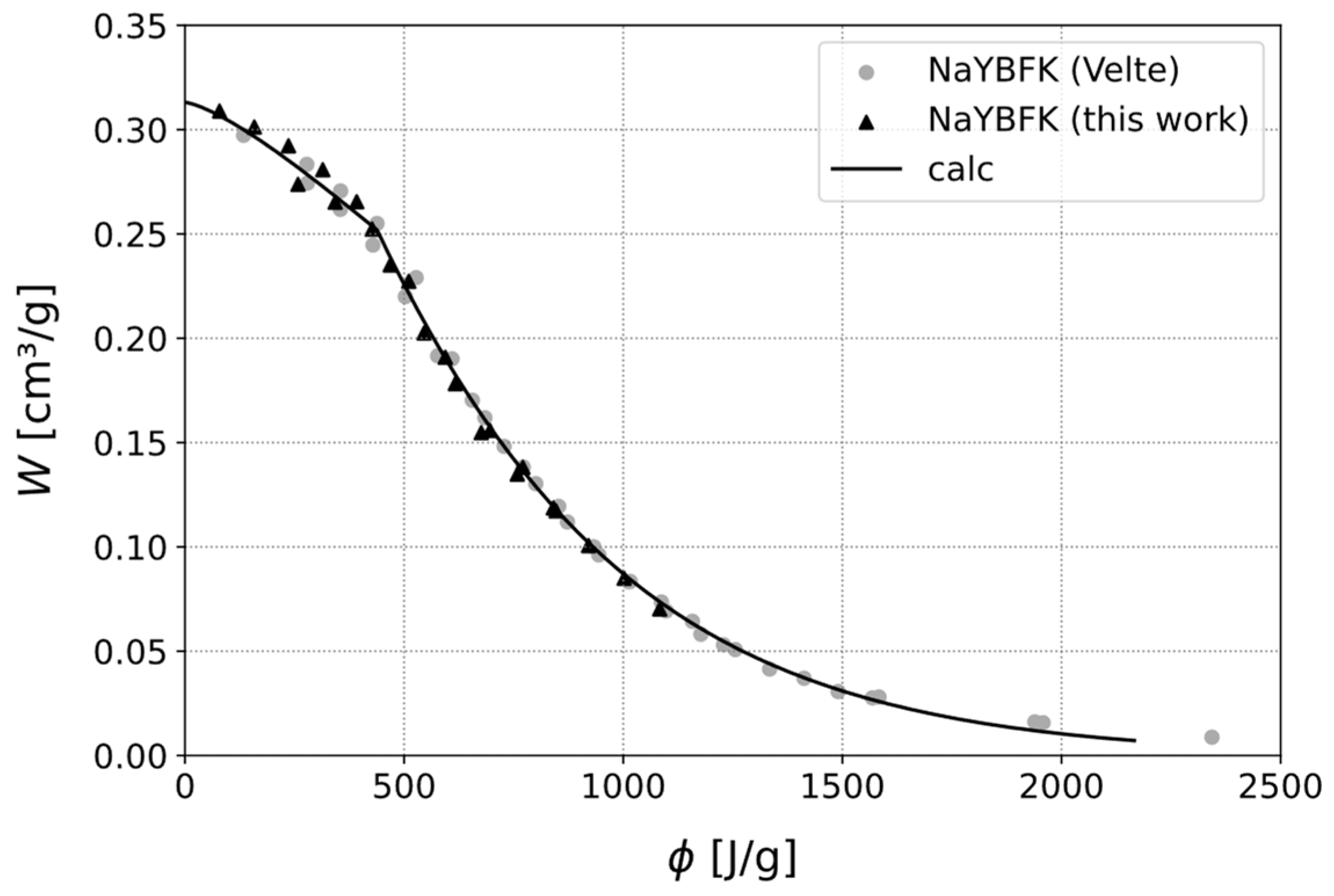 Energies | Free Full-Text | Calculation and Adjustment of the ...