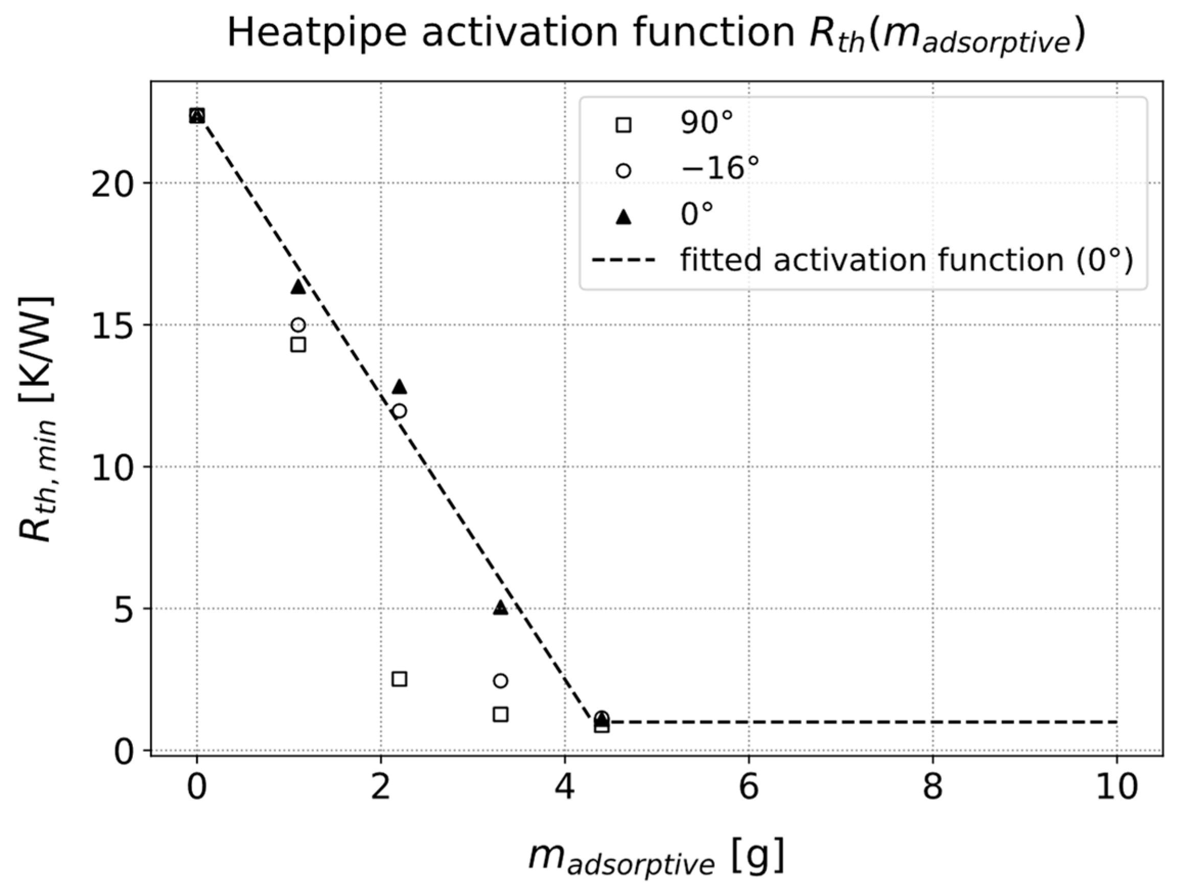 Energies | Free Full-Text | Calculation and Adjustment of the ...