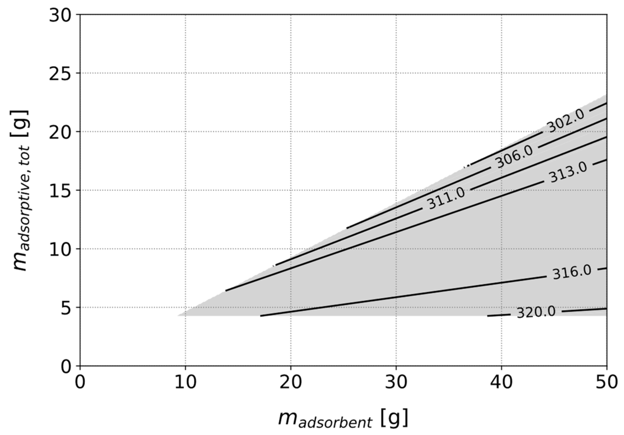 Energies | Free Full-Text | Calculation and Adjustment of the ...