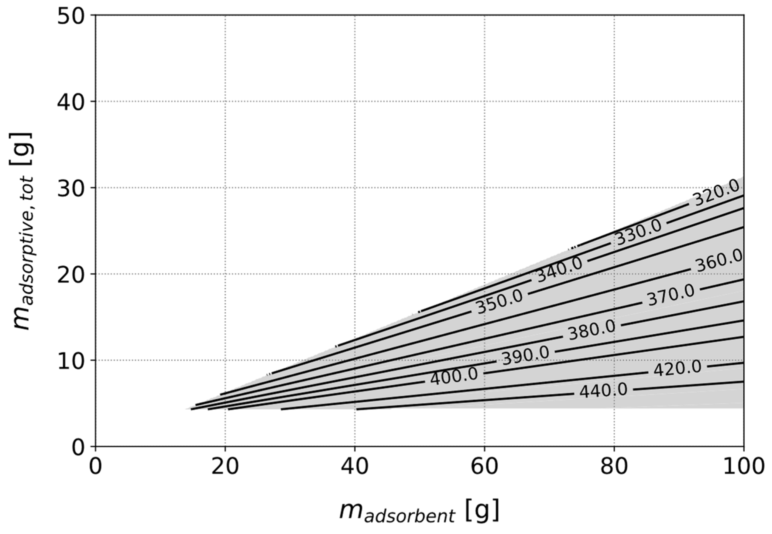 Energies | Free Full-Text | Calculation and Adjustment of the ...