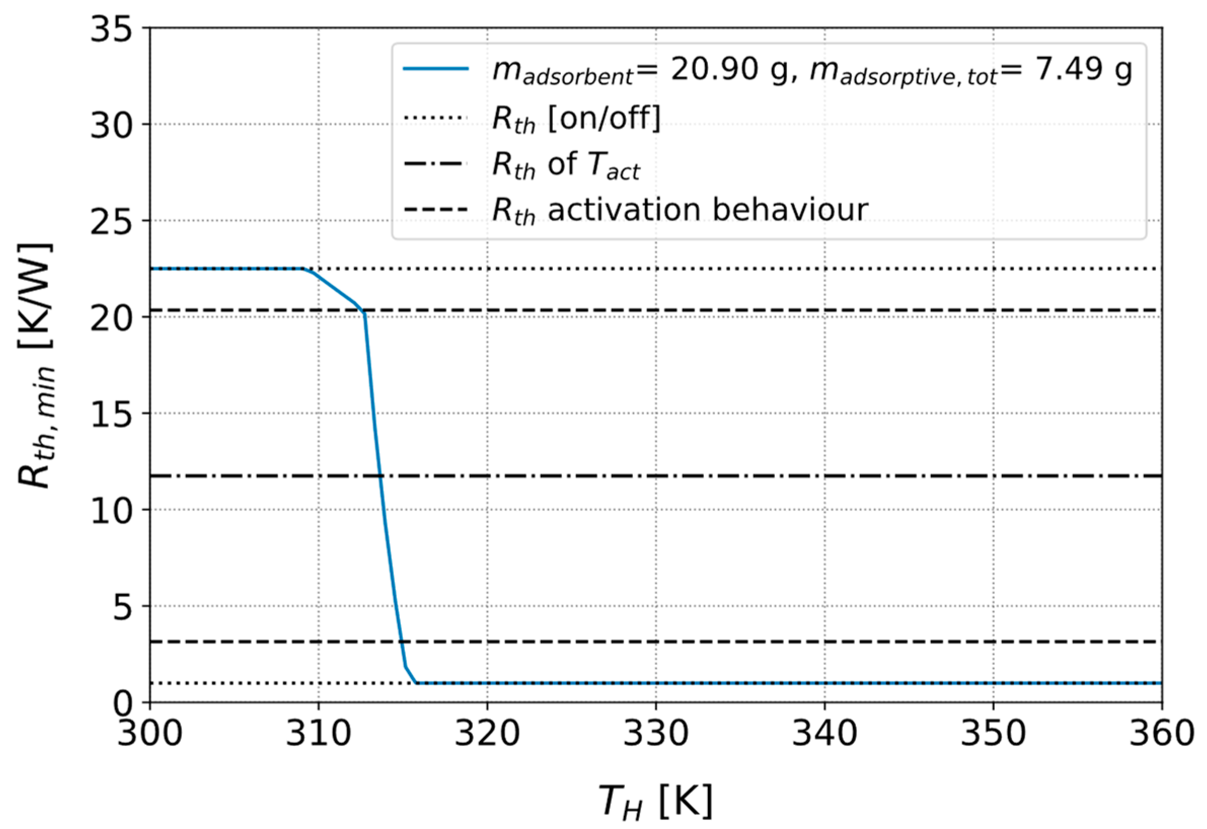Energies | Free Full-Text | Calculation and Adjustment of the ...