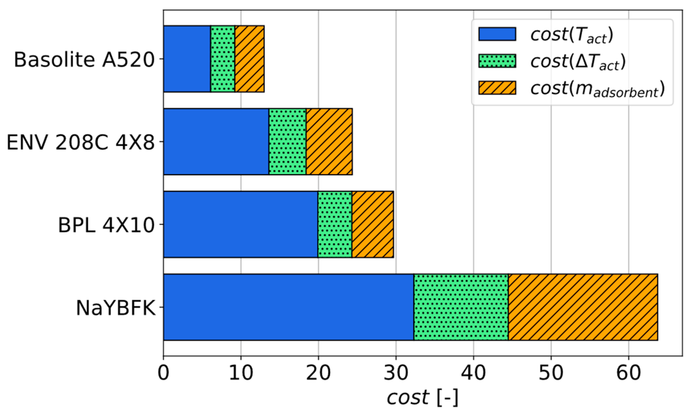 Energies | Free Full-Text | Calculation and Adjustment of the ...
