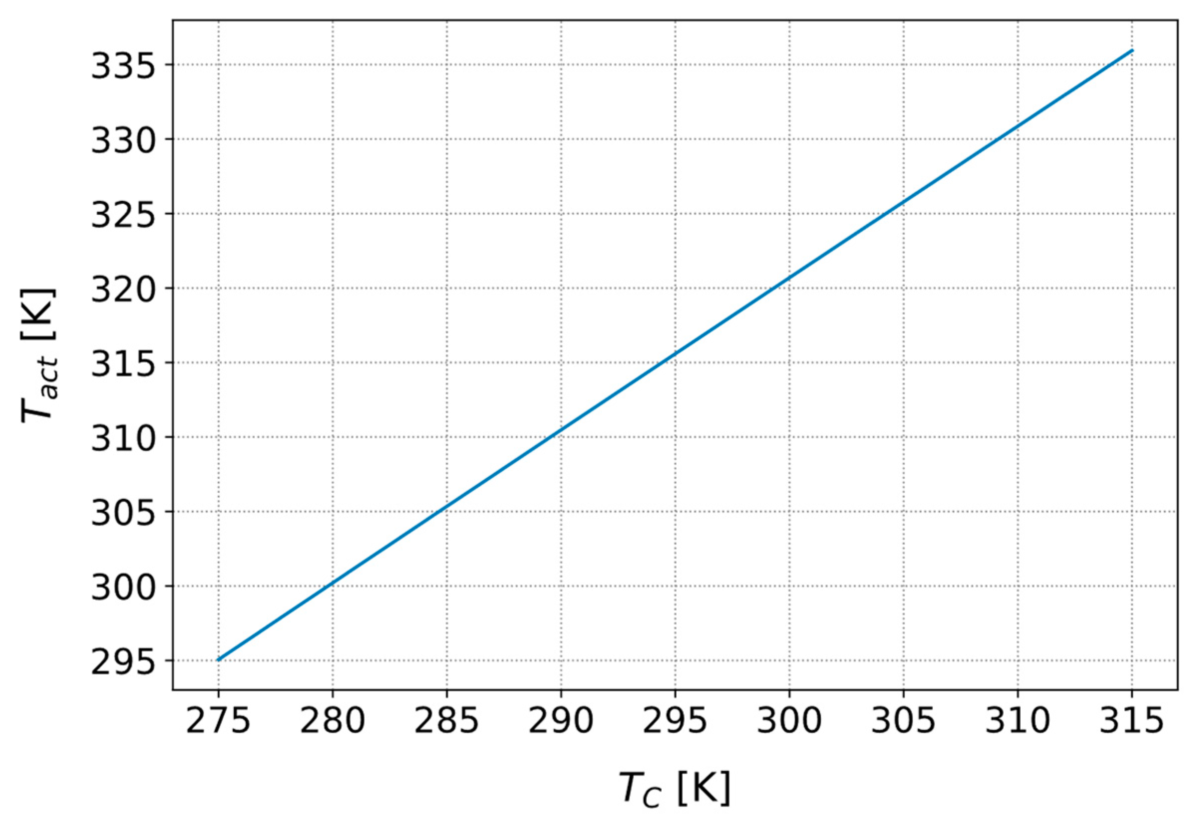 Energies | Free Full-Text | Calculation and Adjustment of the ...