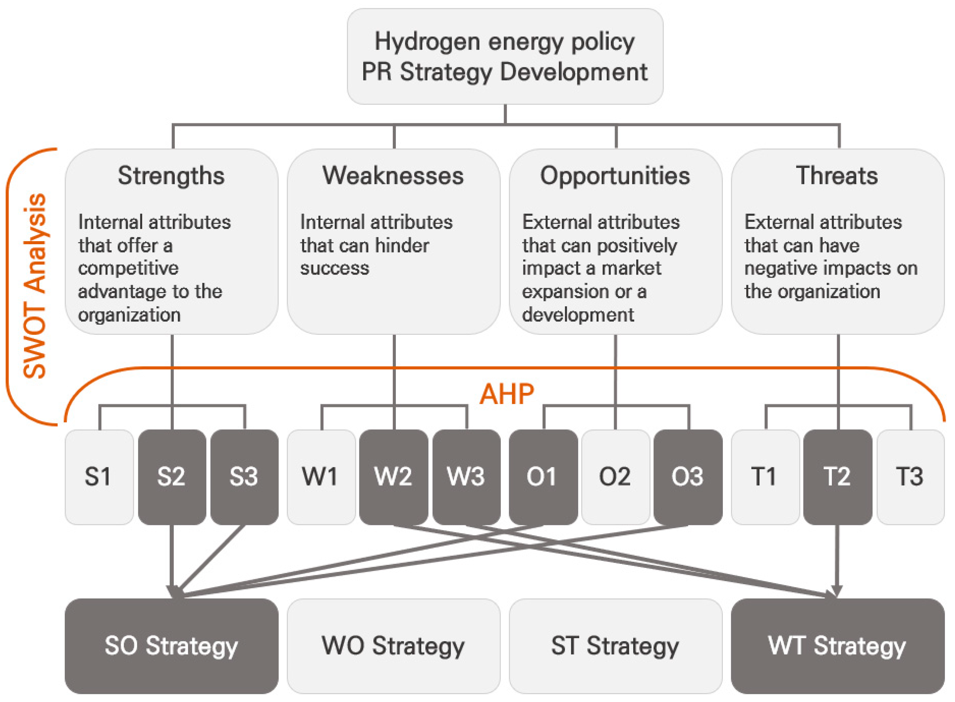 Energies | Free Full-Text | Strategic Public Relations Policy for ...